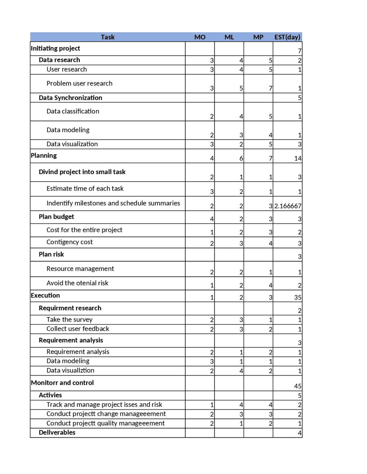 Lỗi đâng nhập ko xác định | Assignments Information Technology | Docsity
