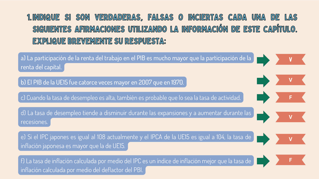 Ejercicios Resueltos Del Capitulo 2 De Macroeconomia De Blanchard