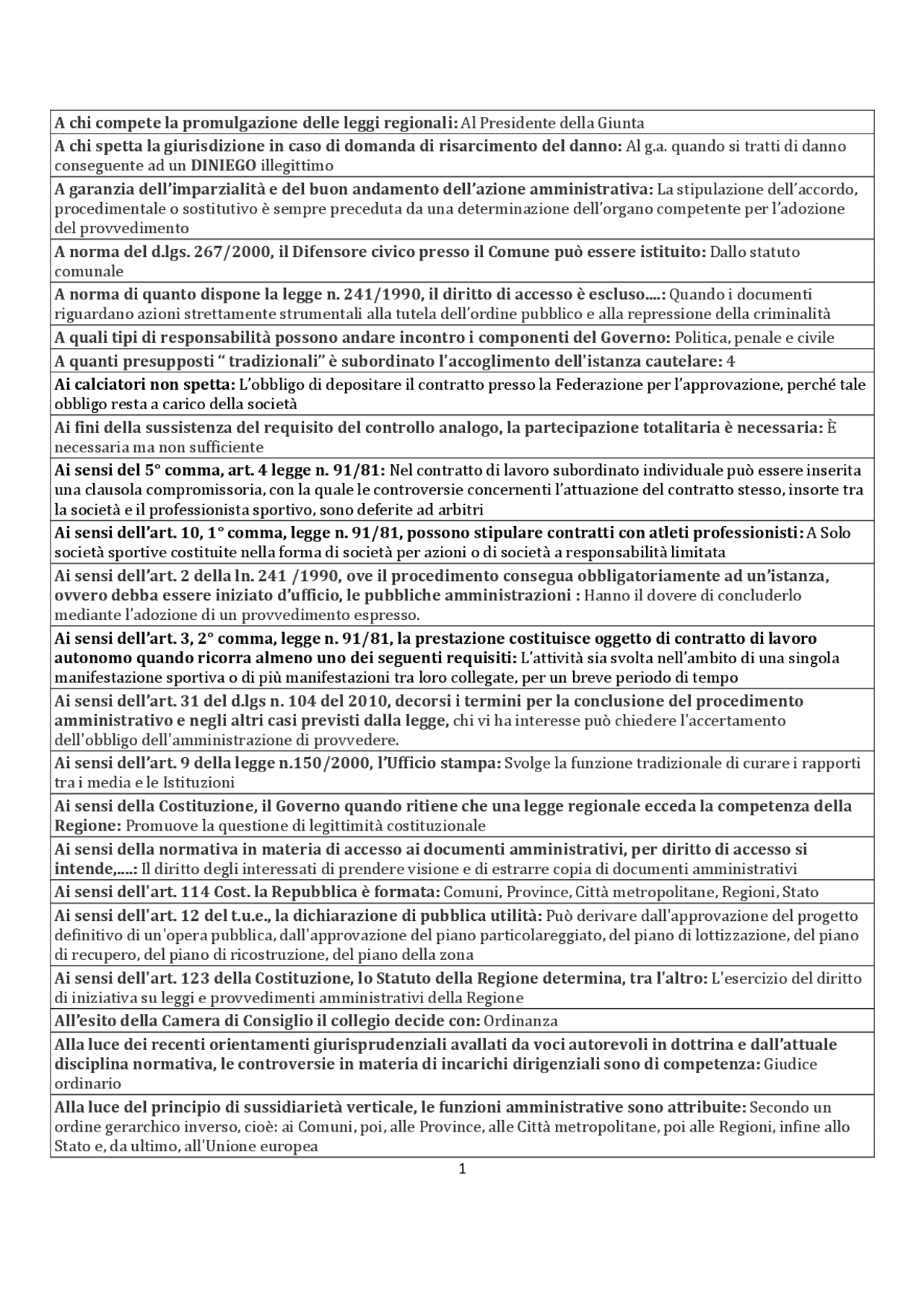 Diritto amministrativo sportivo LM47 SCIENZE MOTORIE PEGASO AGGIORNATO COMPLETO | Prove d'esame ...