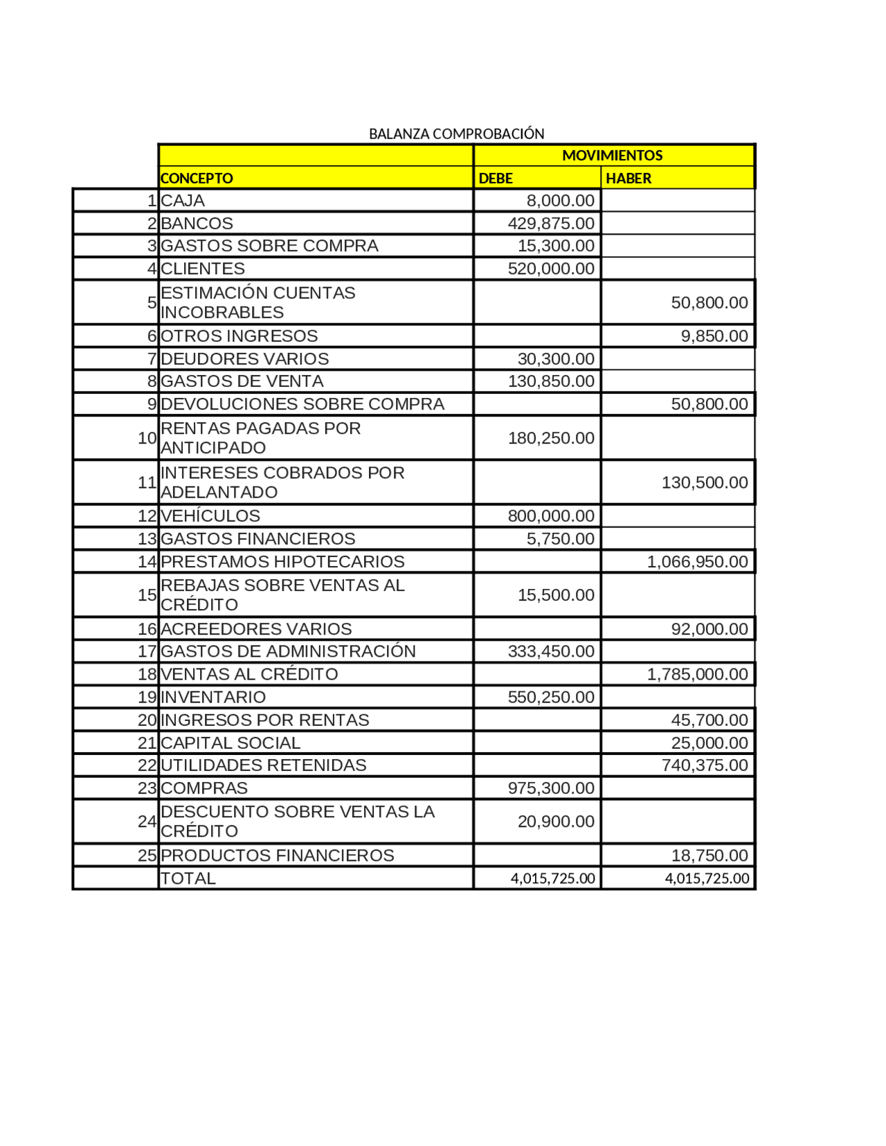 Resumen contabilidad | Diapositivas de Contabilidad | Docsity