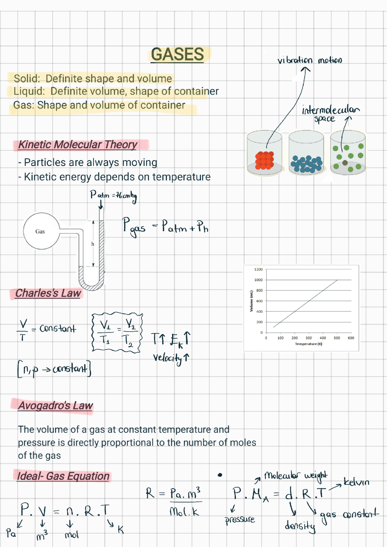 Gases gases gases gases gases | Summaries Chemistry | Docsity