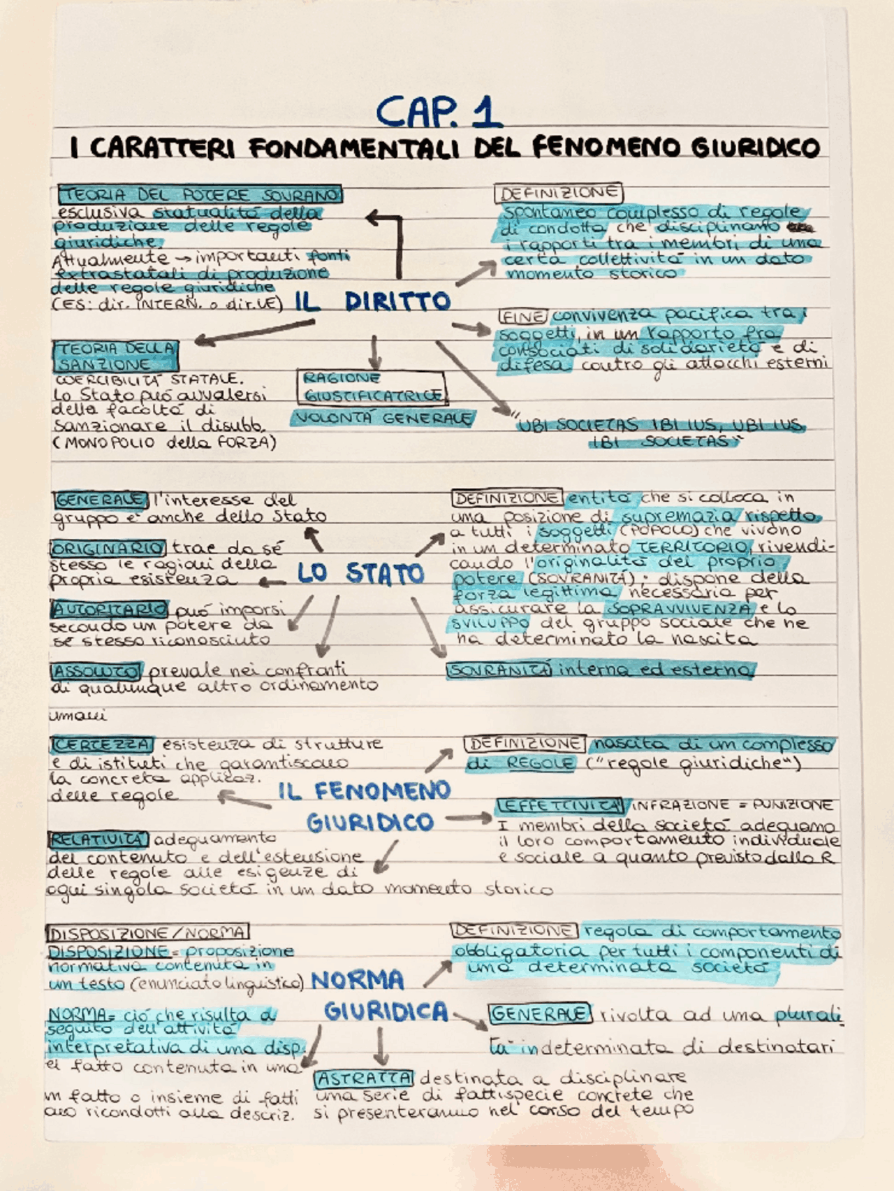 SCHEMI DI DIRITTO PUBBLICO PER IL PRIMO PARZIALE (Prof. Monica Bonini ...