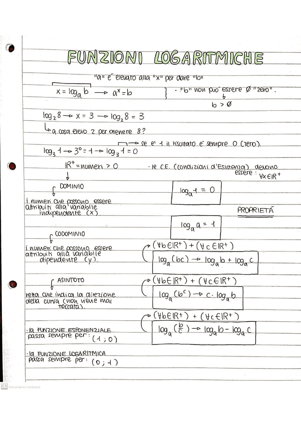 Funzioni Logaritmiche Formulari Di Matematica Docsity