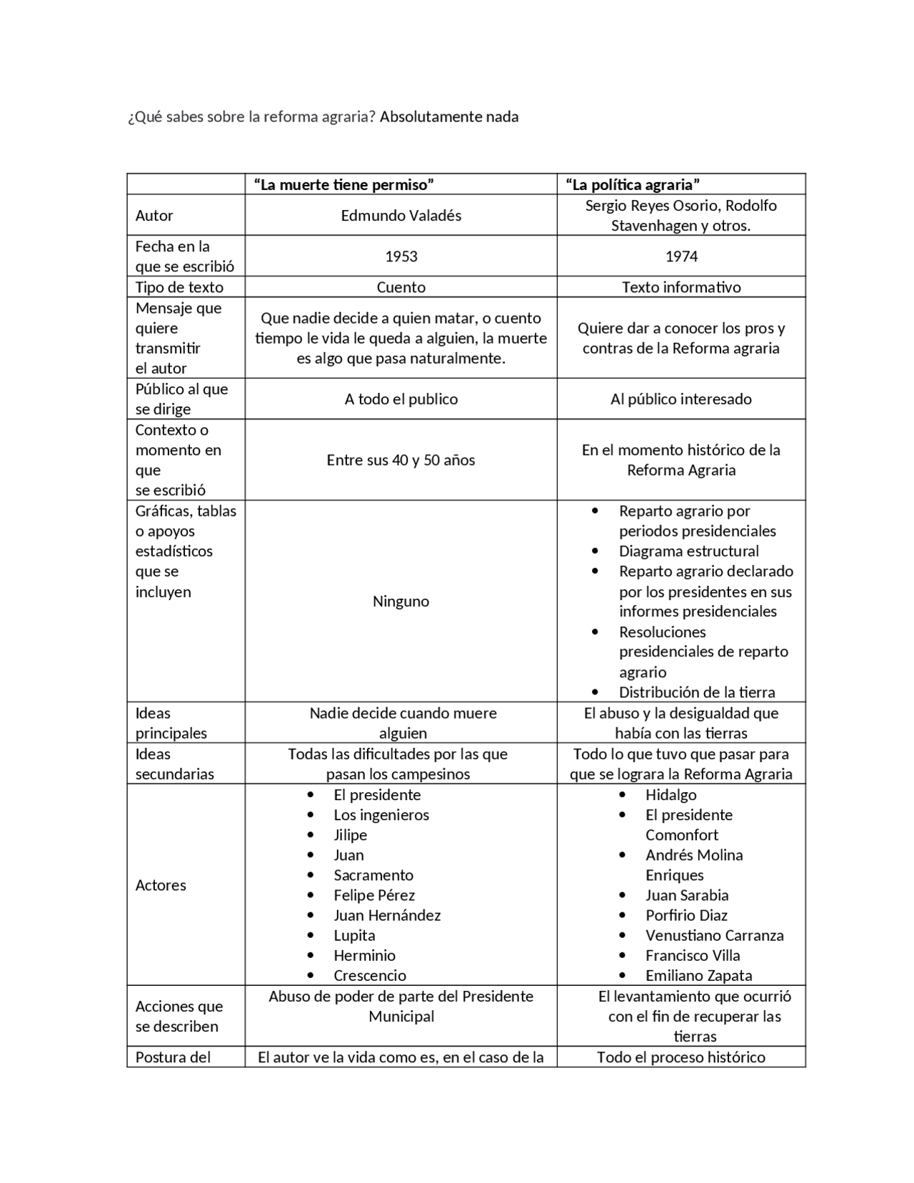 Actividad integradora 1, Modulo 3 | Ejercicios de Historia | Docsity