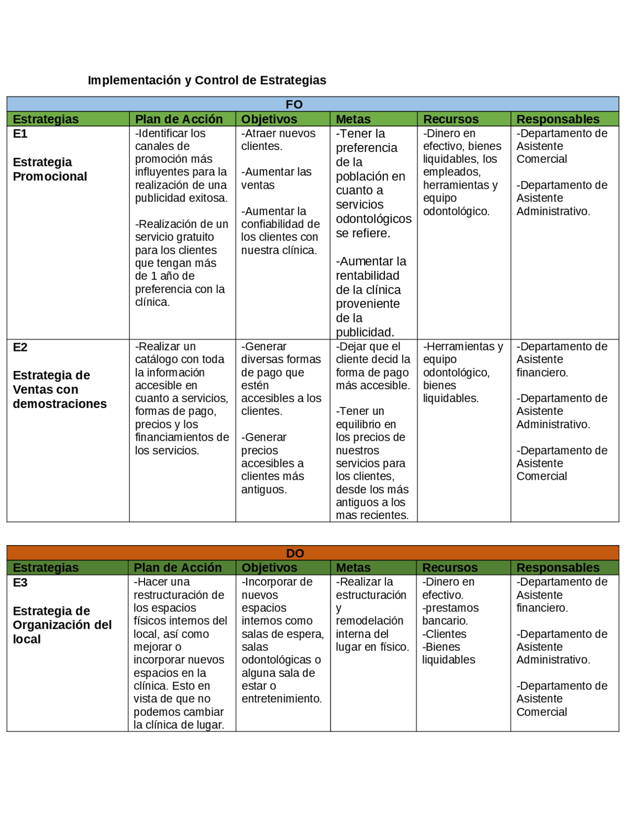 Implementación Y Control De Estrategias Guías Proyectos