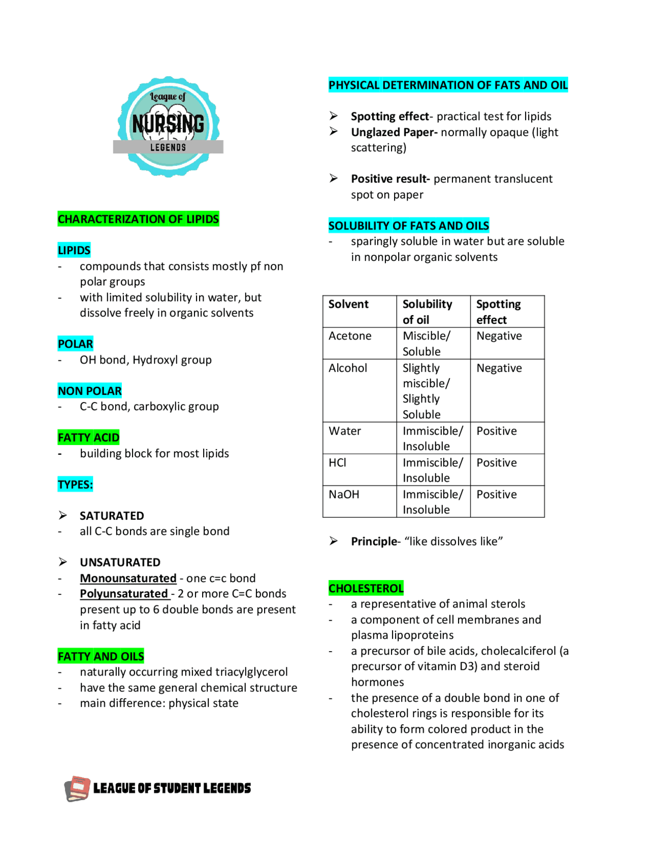 Anaphy and physiology of Nursing | Study notes Animal Anatomy and ...