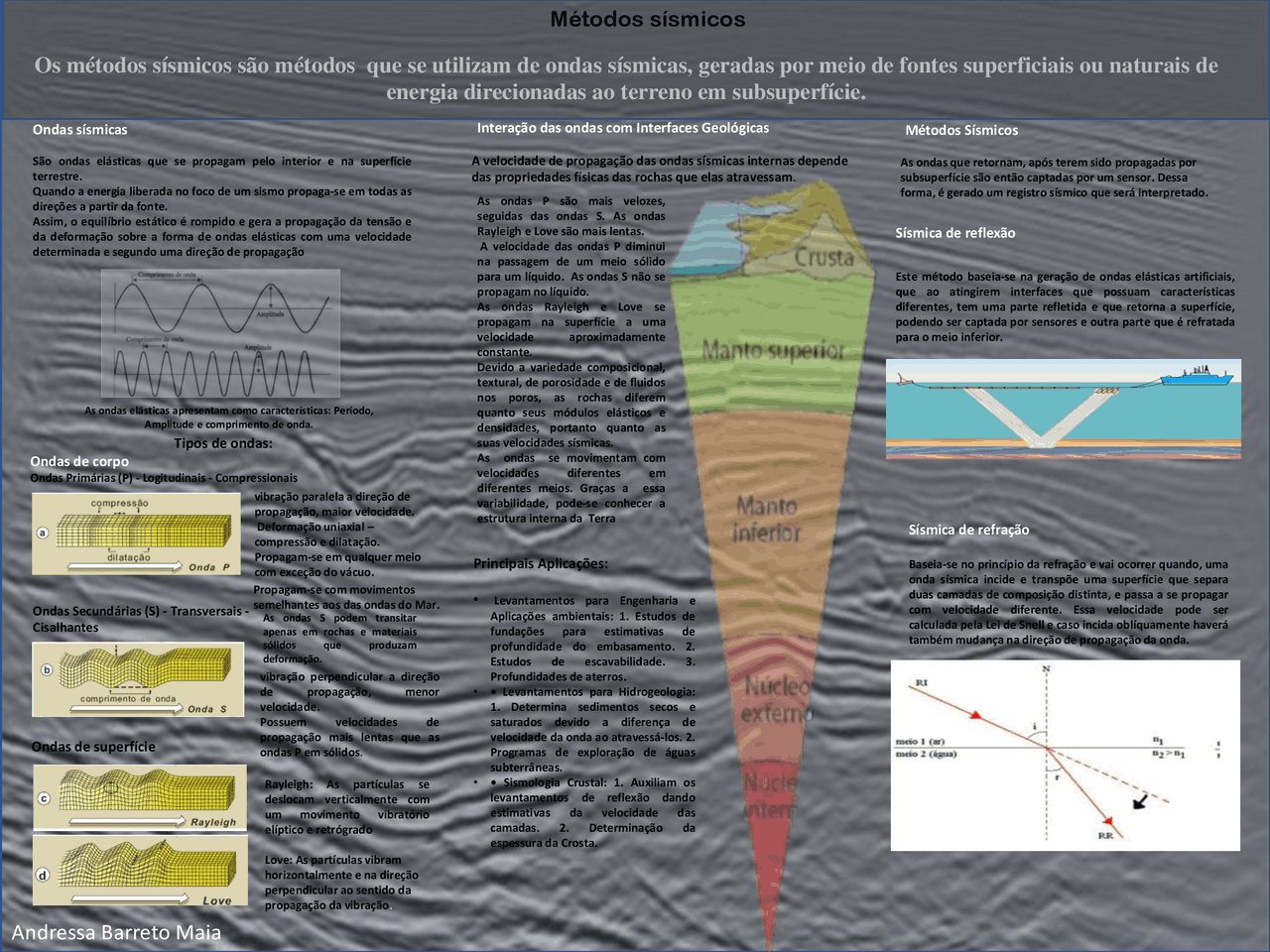 Método Sísmico aplicado a geologia | Resumos Geofísica | Docsity
