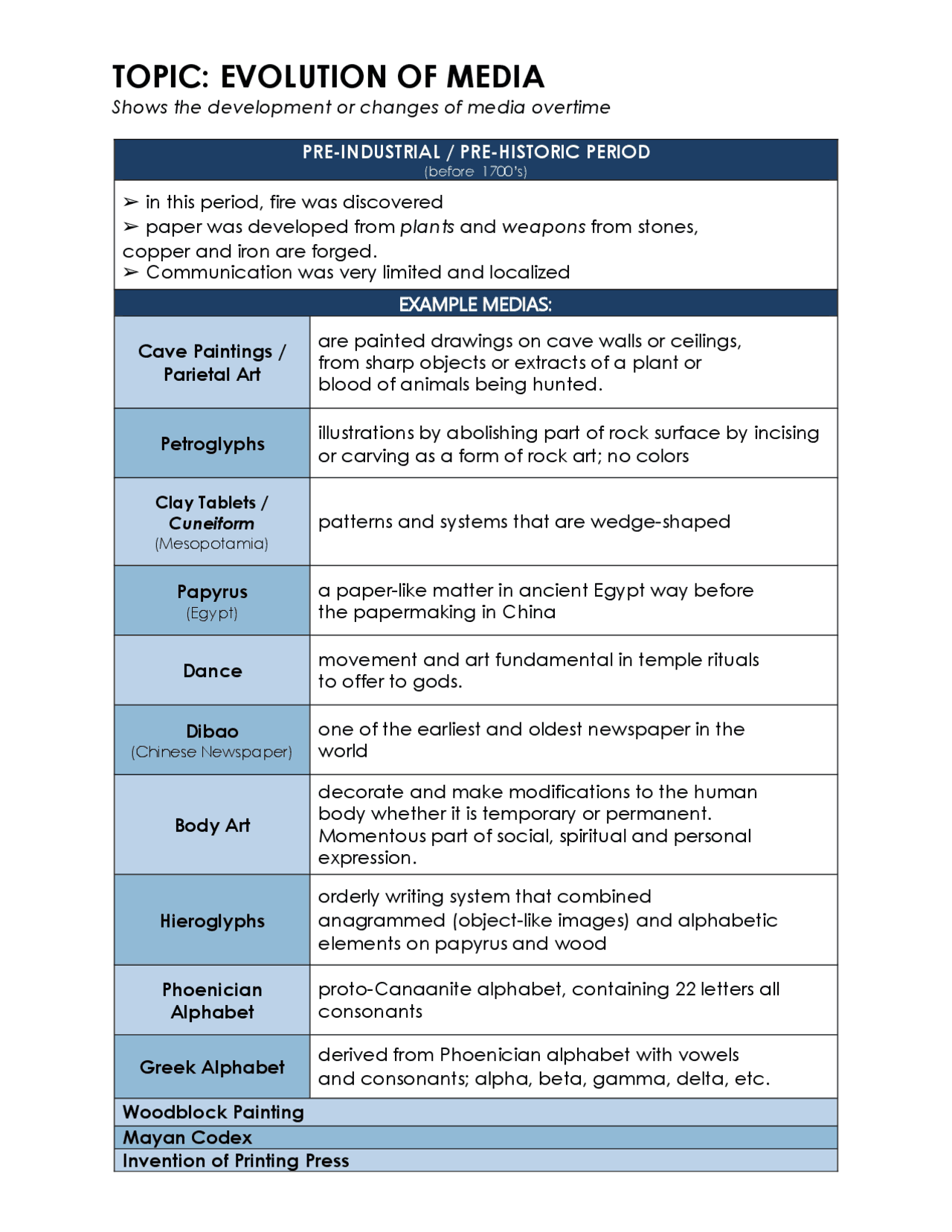 The Evolution of Media | Study notes Business | Docsity