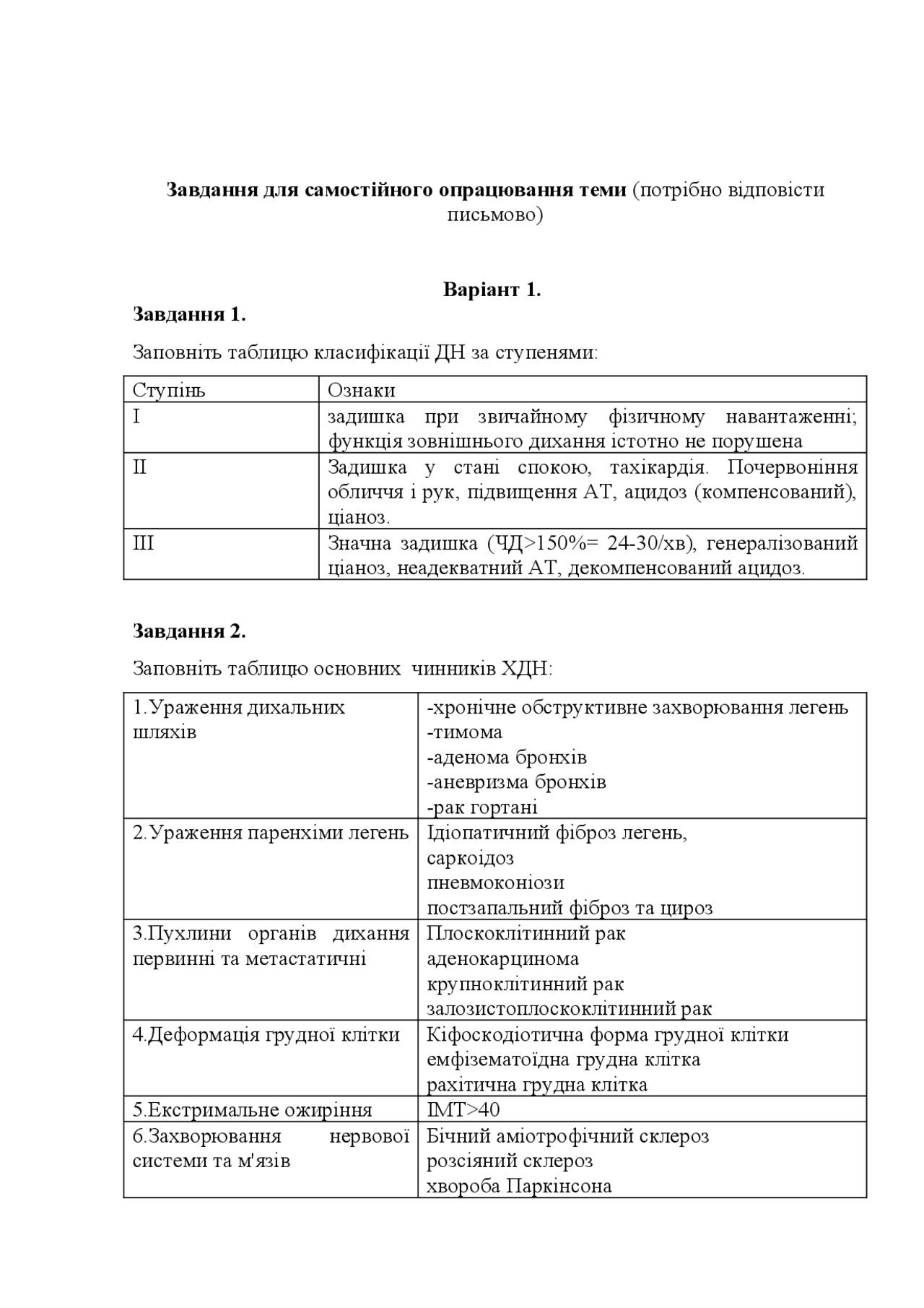 Зошит по темі дихальна недостатність Упражнения и задачи Внутренние