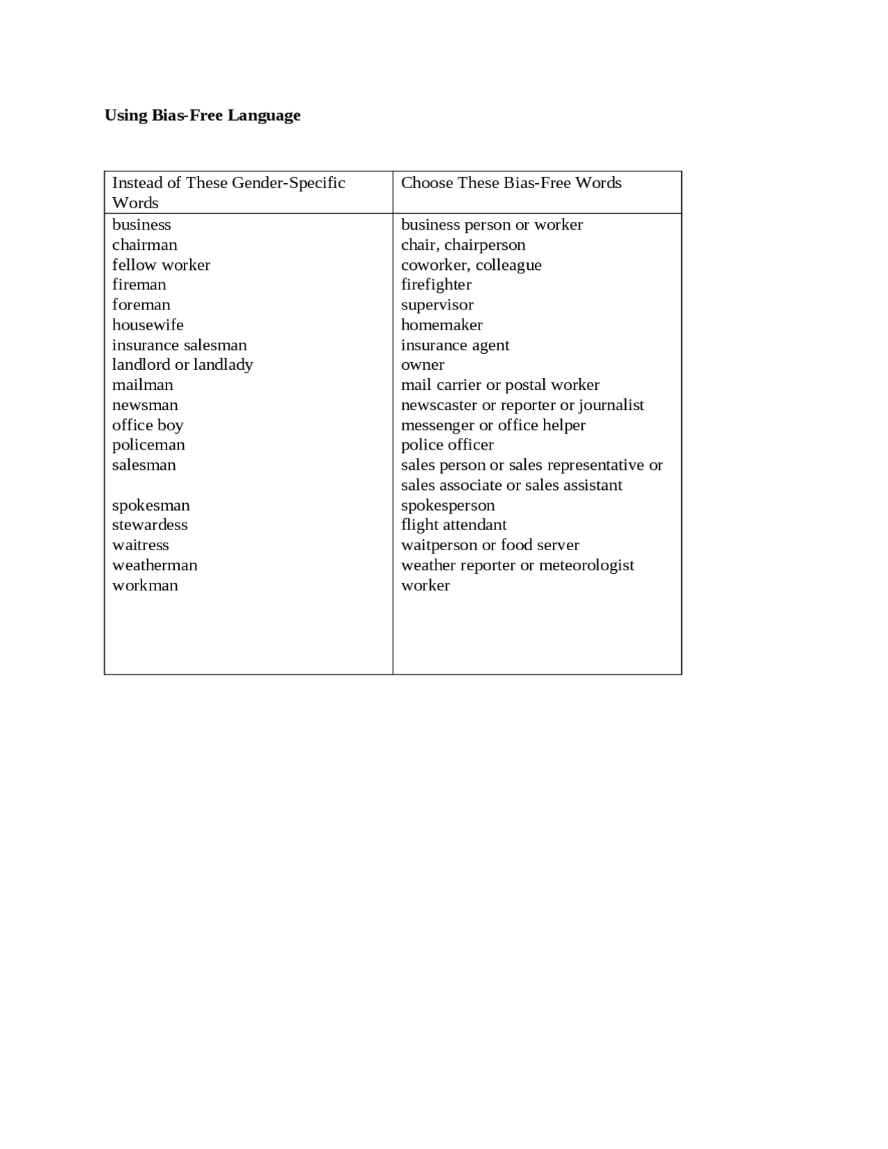 Using Bias Words English Exercises English Language Docsity