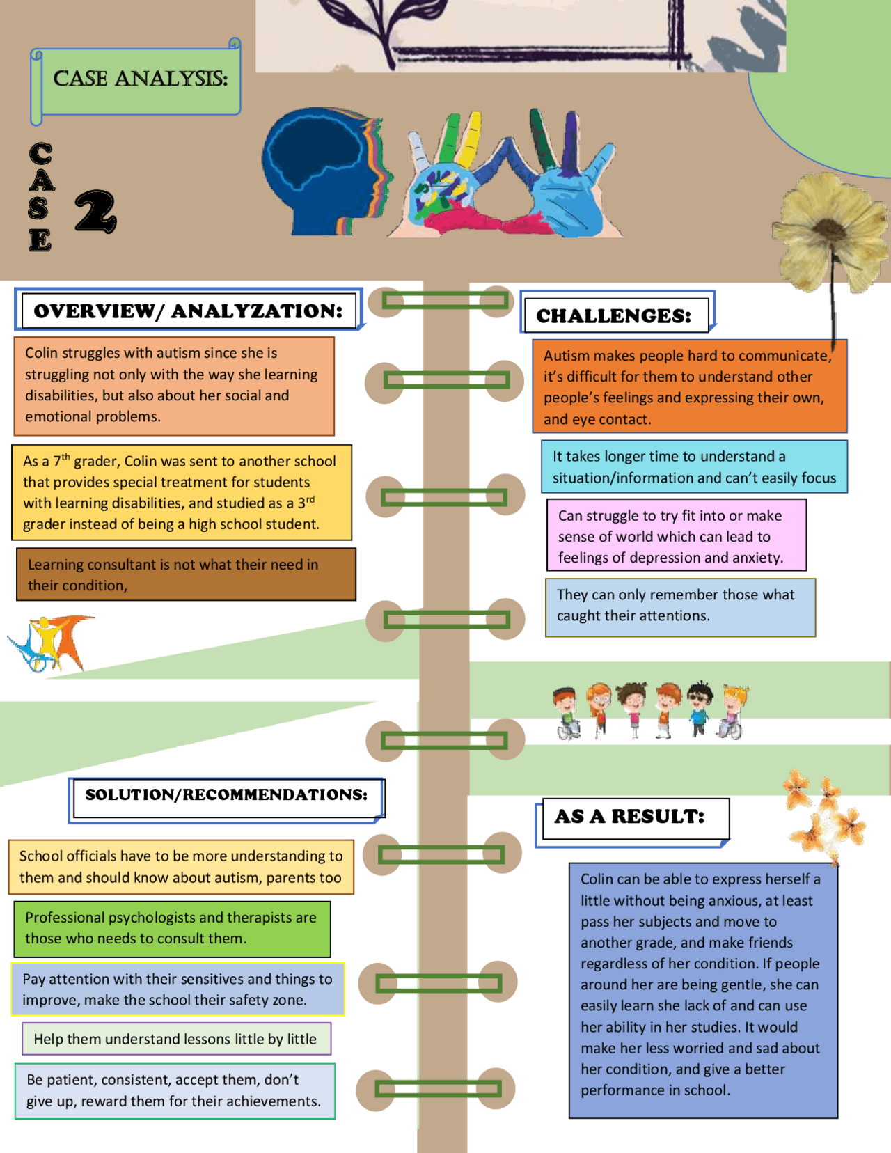 Case Analysis of speacial education | Schemes and Mind Maps Educational ...