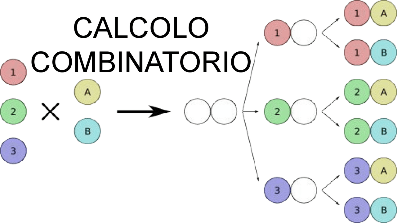 Calcolo Combinatorio Slide Di Matematica Docsity