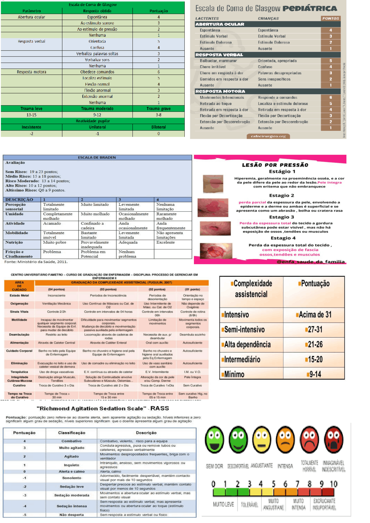 Escalas De Enfermagem Esquemas Enfermagem Docsity