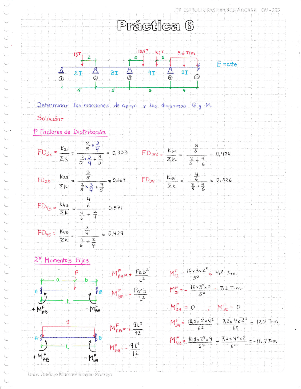 Practica 6 Estructuras Hiperestáticas II | Ejercicios de Teoria de Estructuras | Docsity