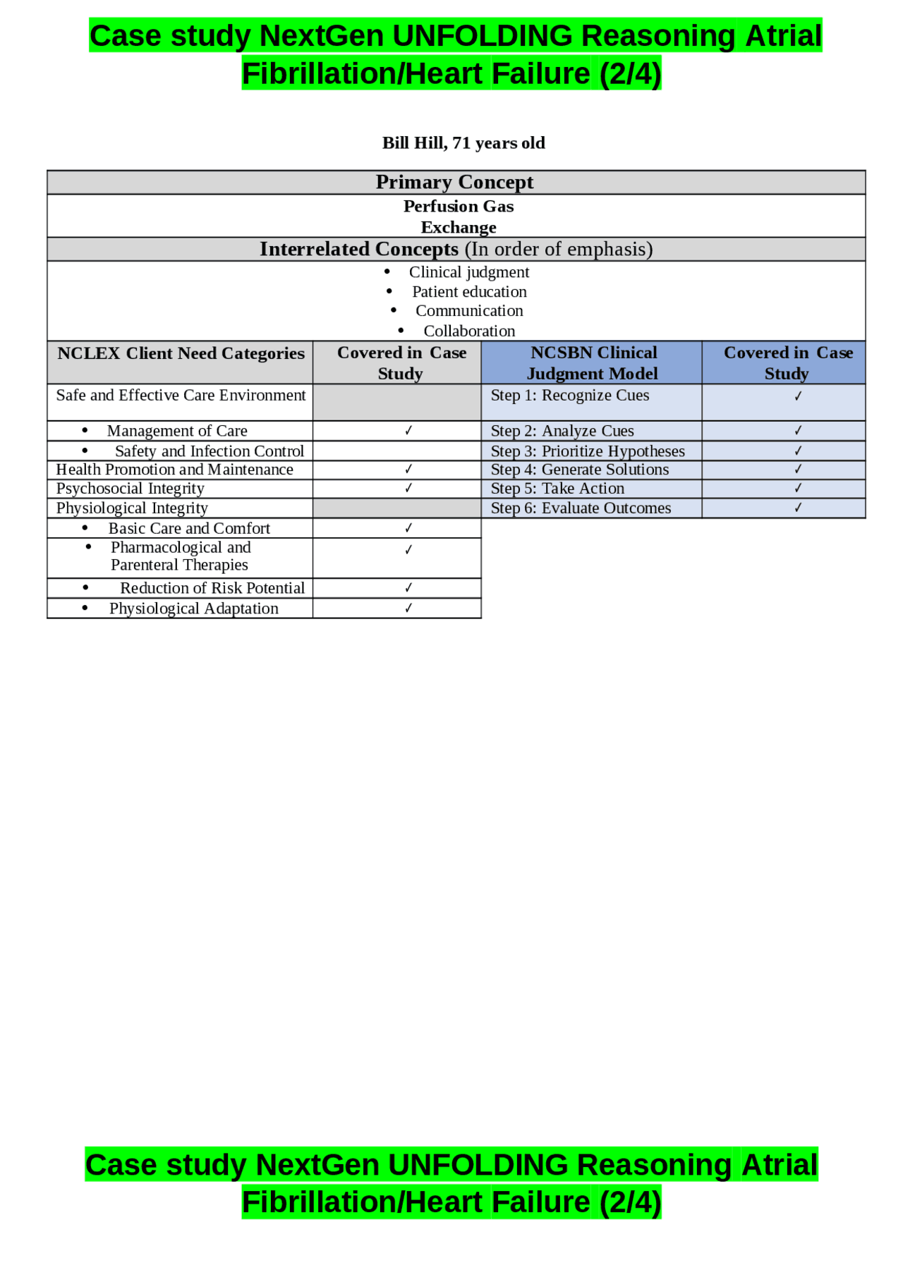 Case study NextGen UNFOLDING Reasoning Atrial Fibrillation/Heart ...
