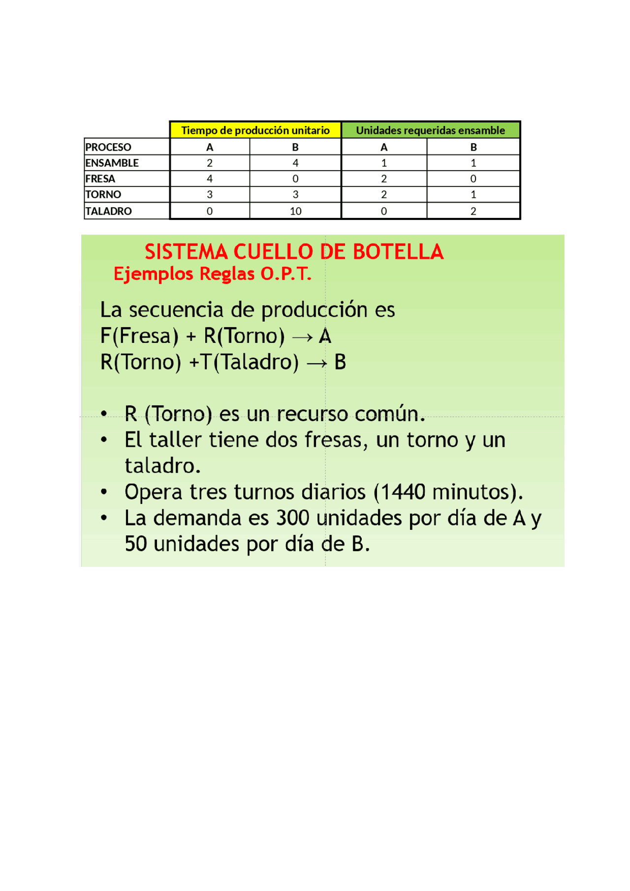 Ejercicio Resuelto Toc Exámenes De Ingeniería Docsity