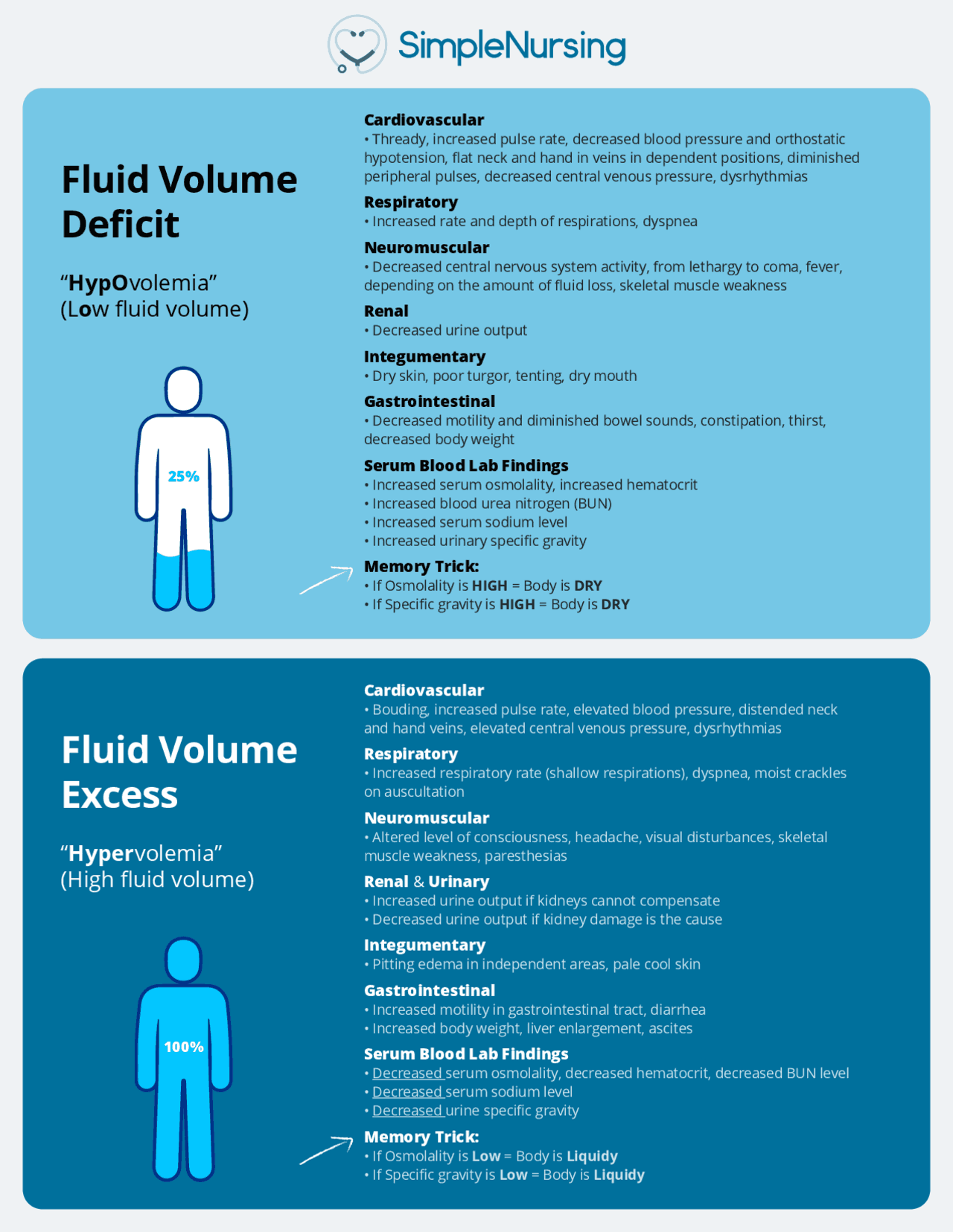 Fluid Volume Overload Cheat Sheet Fluid Dynamics Docsity