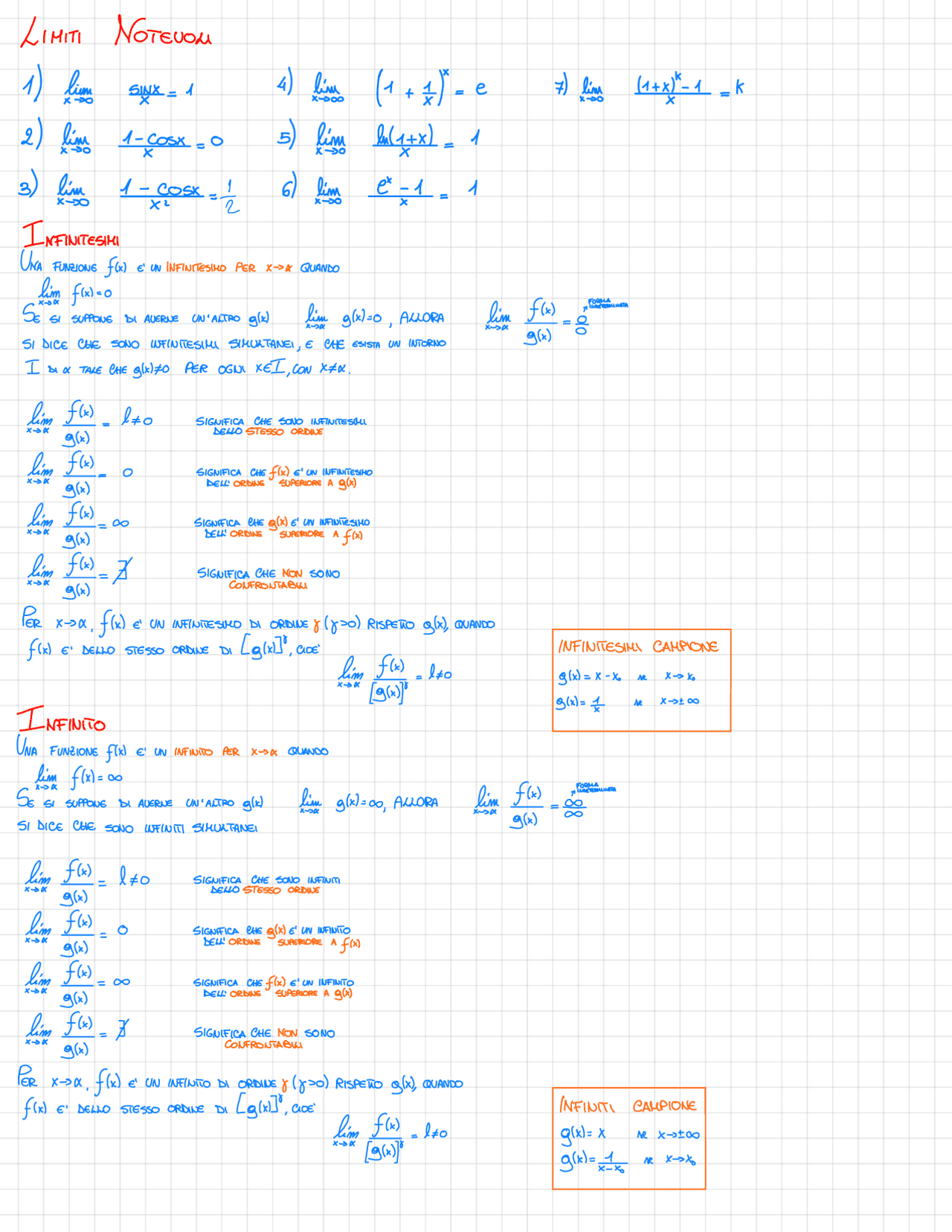 Limiti Notevoli Infinitesimi E Infinito Schemi E Mappe Concettuali