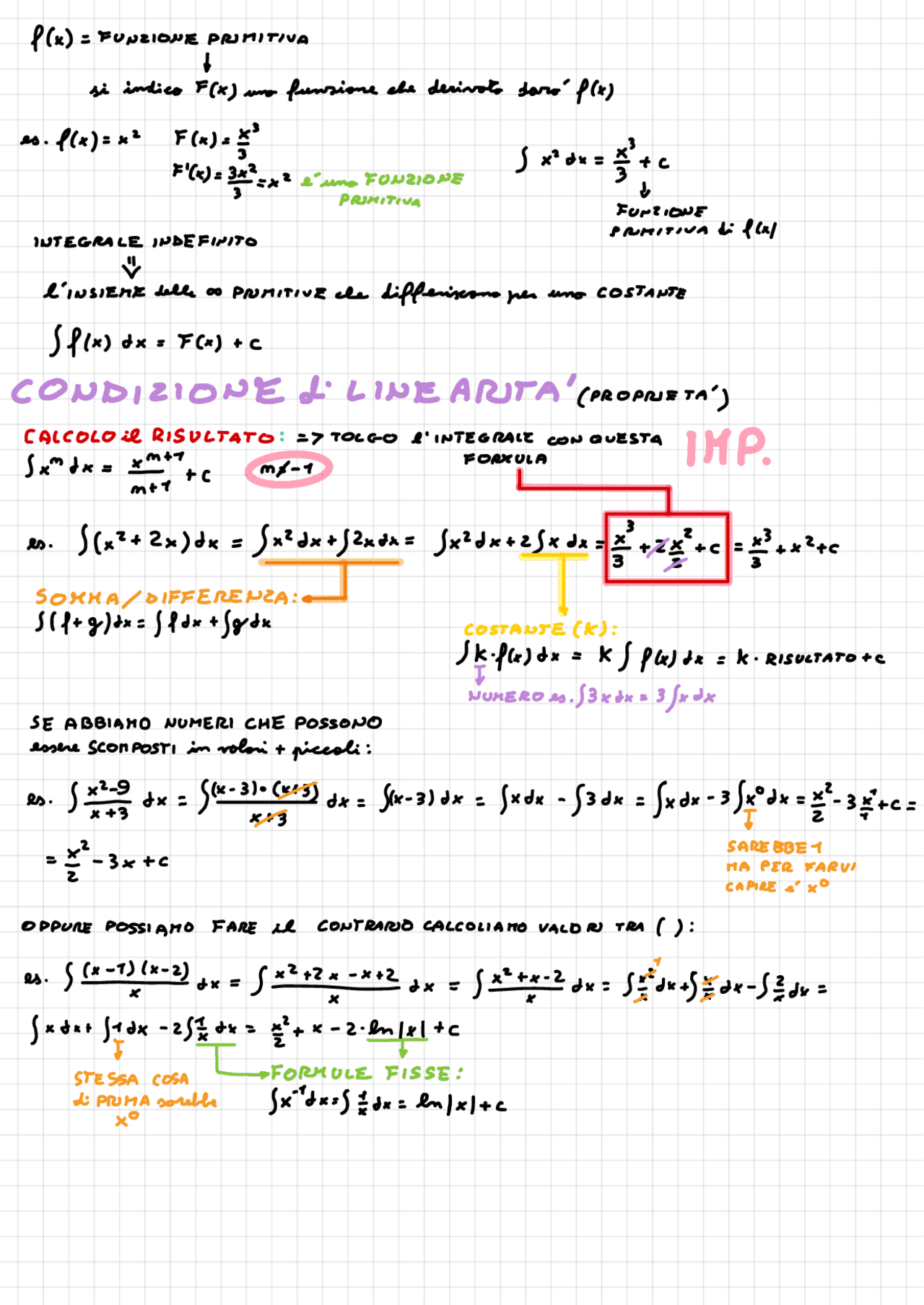 Integrali Immediati Formule Ed Esercizi Svolti Schemi E Mappe Concettuali Di Matematica Docsity