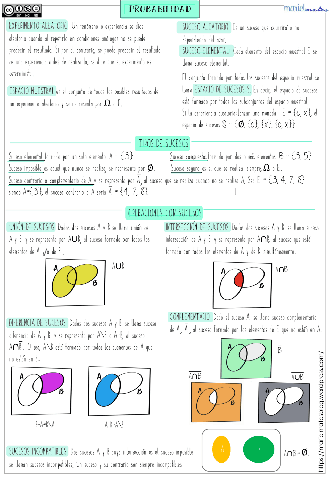 Probabilidad resumen | Esquemas y mapas conceptuales de Matemáticas | Docsity