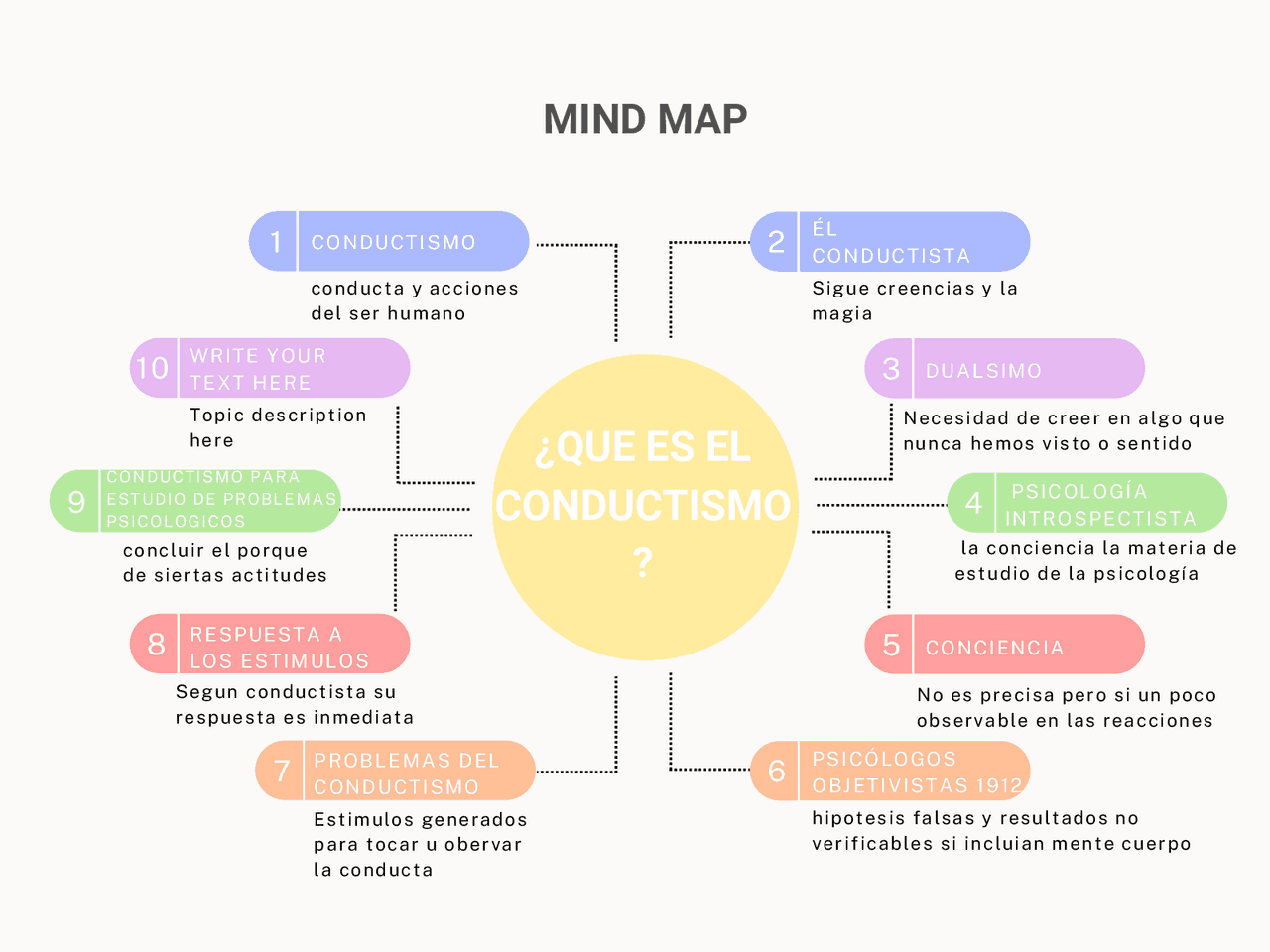 Conductismo y sus conceptos importantes | Esquemas y mapas conceptuales ...