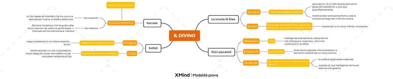 Concezione del divino filosofi presocratici mappa | Schemi e mappe ...