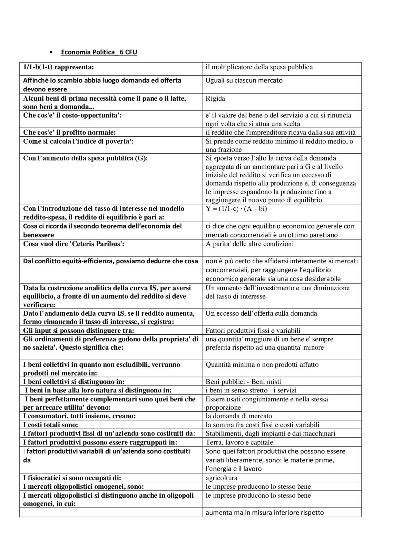 Dispense riassuntive | Schemi e mappe concettuali di TFA Sostegno | Docsity