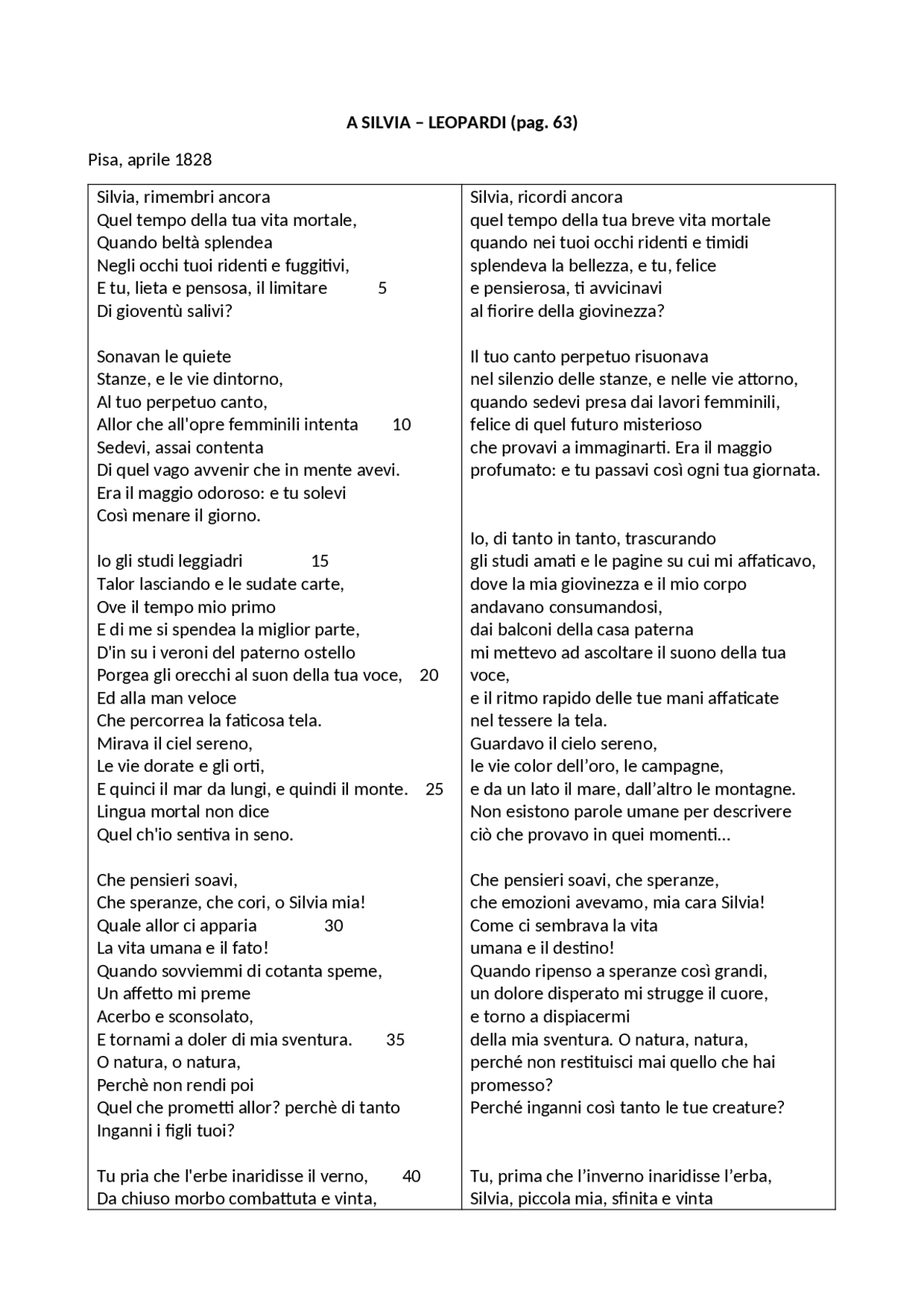 A SILVIA LEOPARDI, letteratura italiana analisi | Dispense di Italiano ...