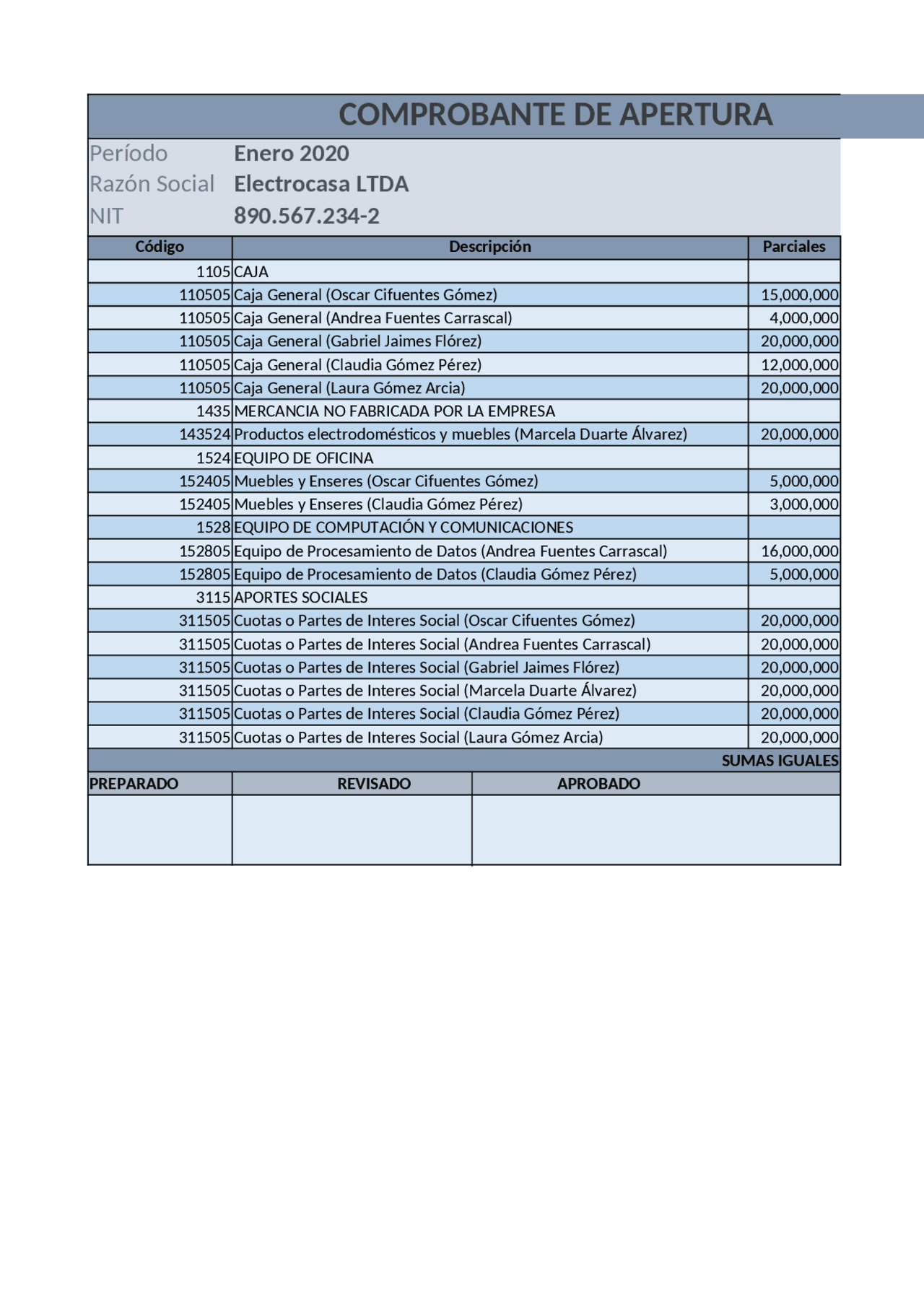 Ejercicios resueltos sobre contabilidad | Ejercicios de Contabilidad | Docsity