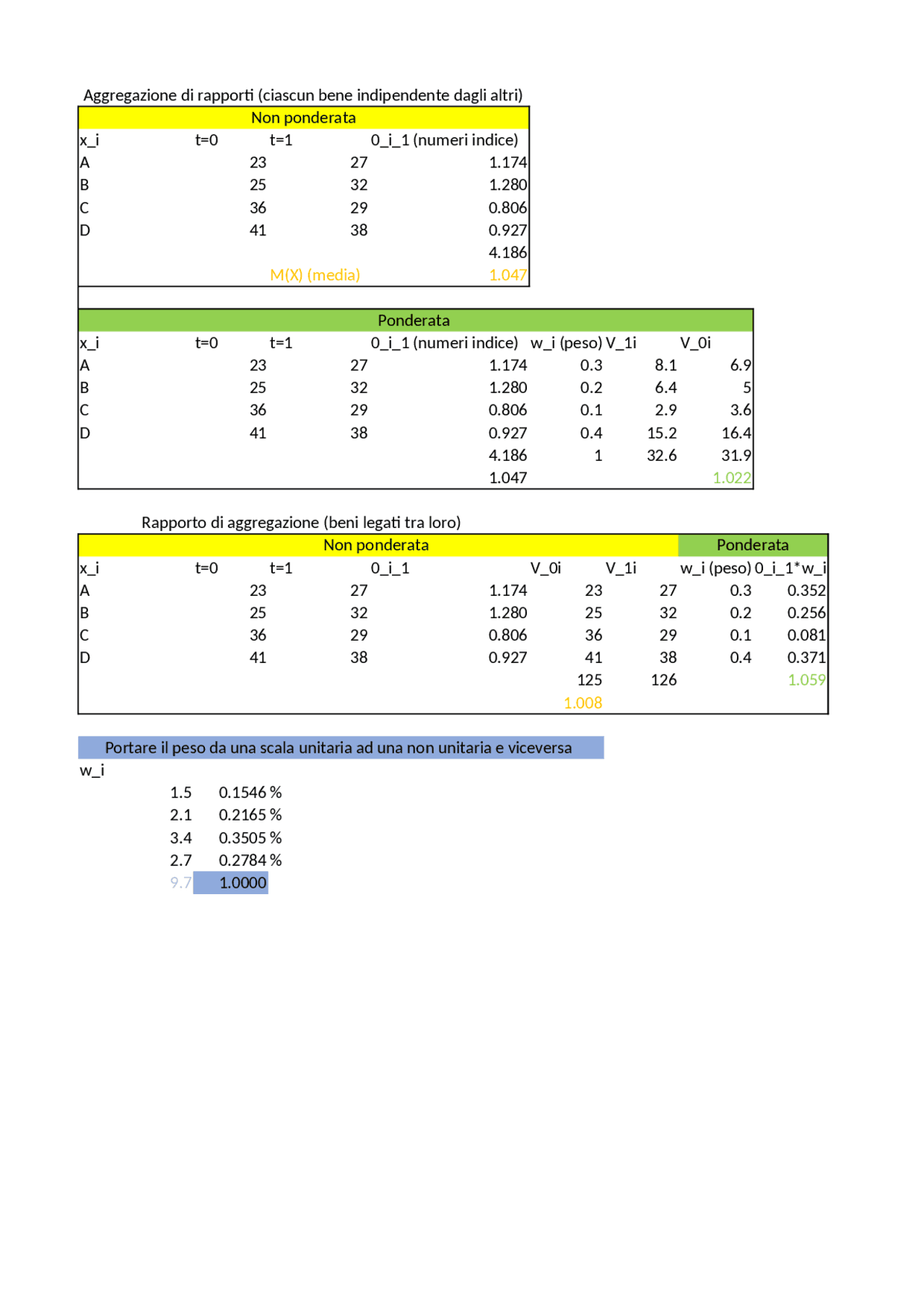 Numeri Indice Complessi Esercizi Di Statistica Economica Docsity