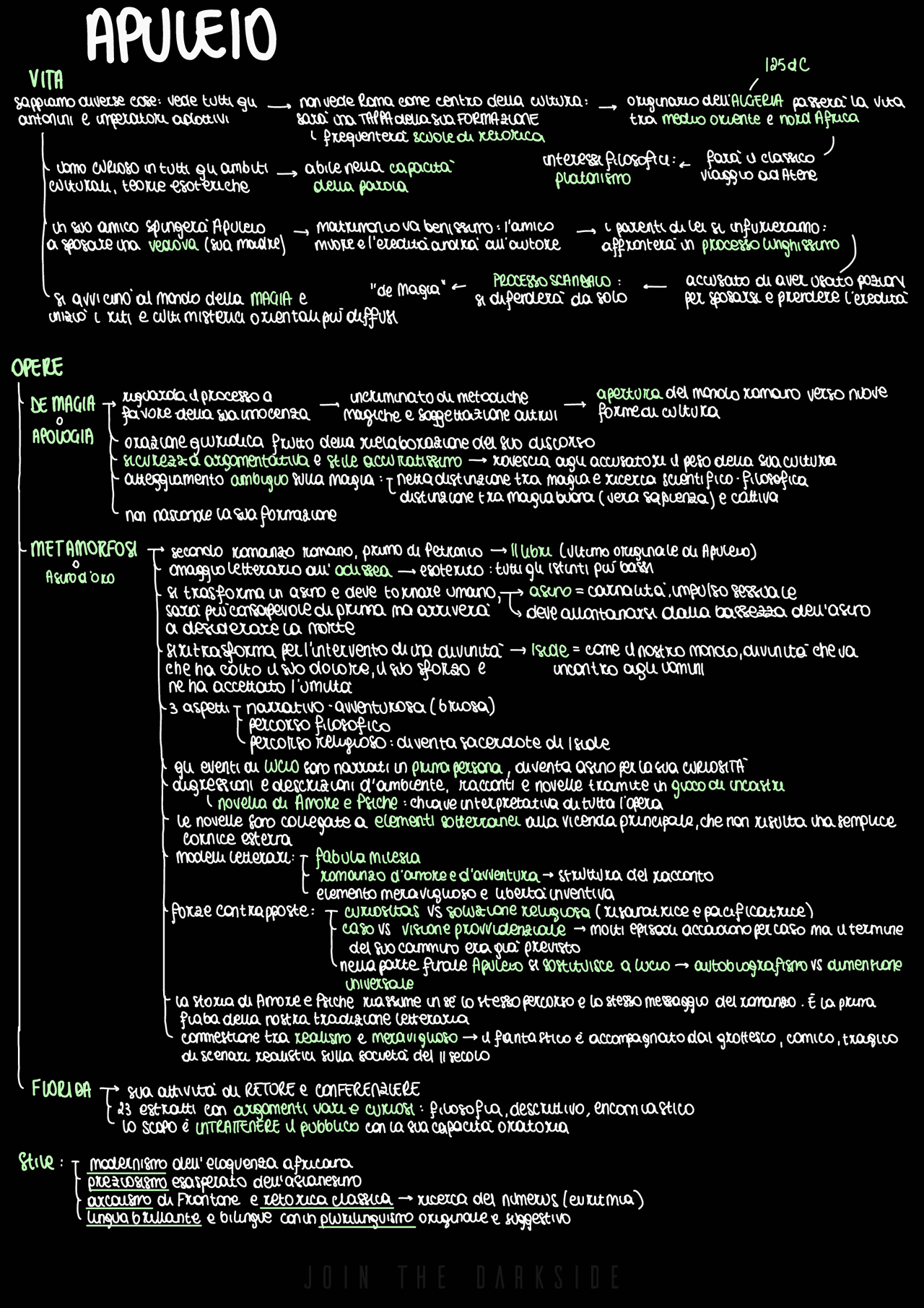 Apuleio - vita e opere | Sintesi del corso di Latino | Docsity