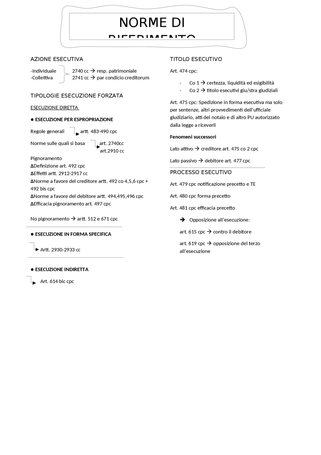 Diritto dell'esecuzione civile e fallimentare | Schemi e mappe concettuali di Diritto ...