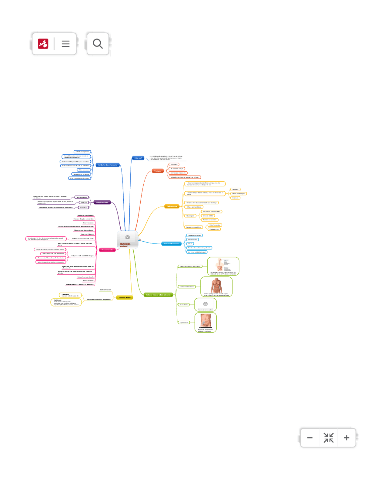 Enfermeria Mapa Conceptual Apuntes De Enfermería Docsity