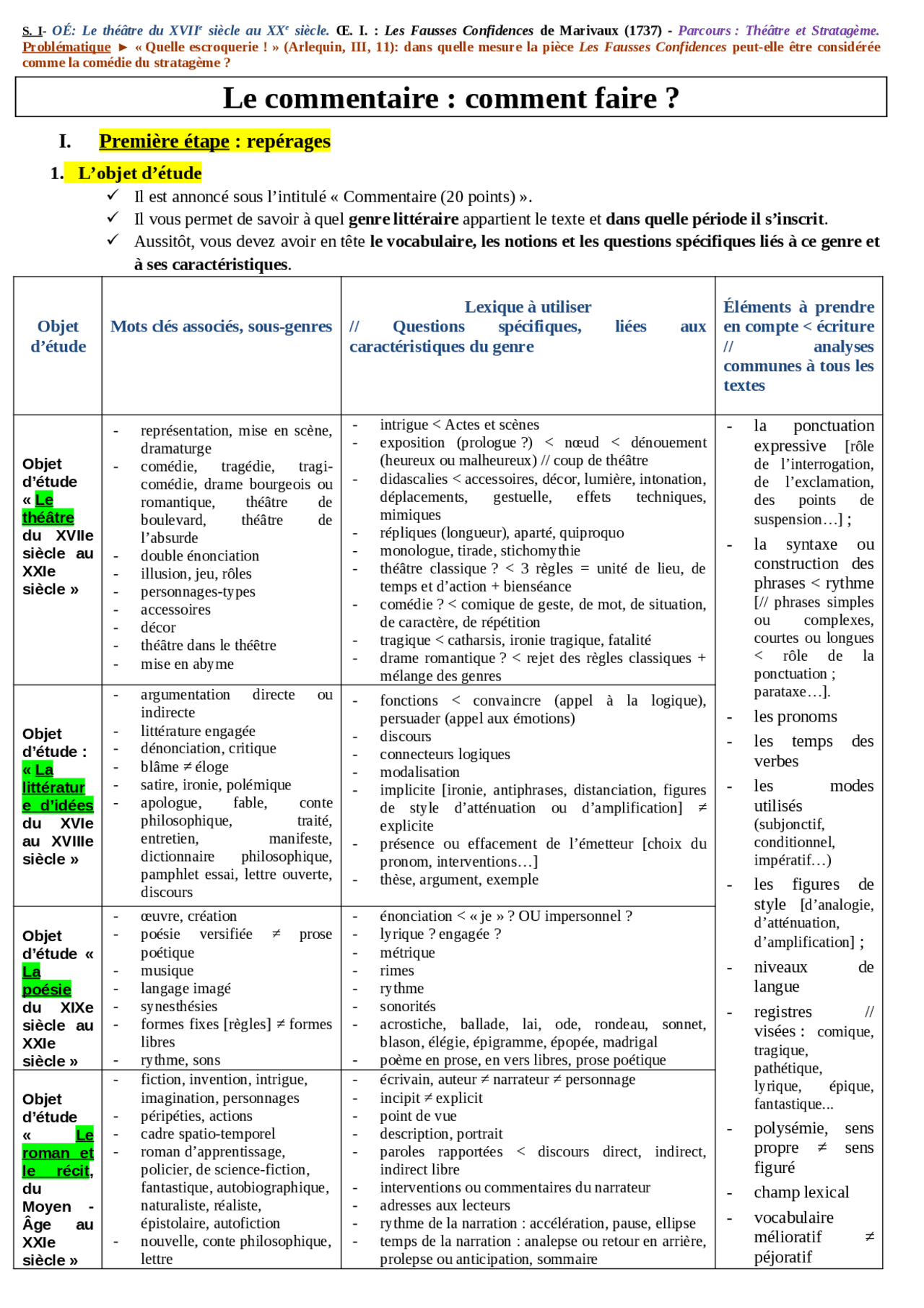Méthode du commentaire | Guide, Projets, Recherche Français | Docsity
