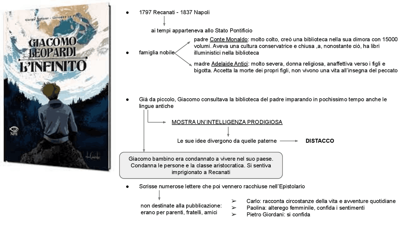 Vita E Opere Di Giacomo Leopardi Schemi E Mappe Concettuali Di