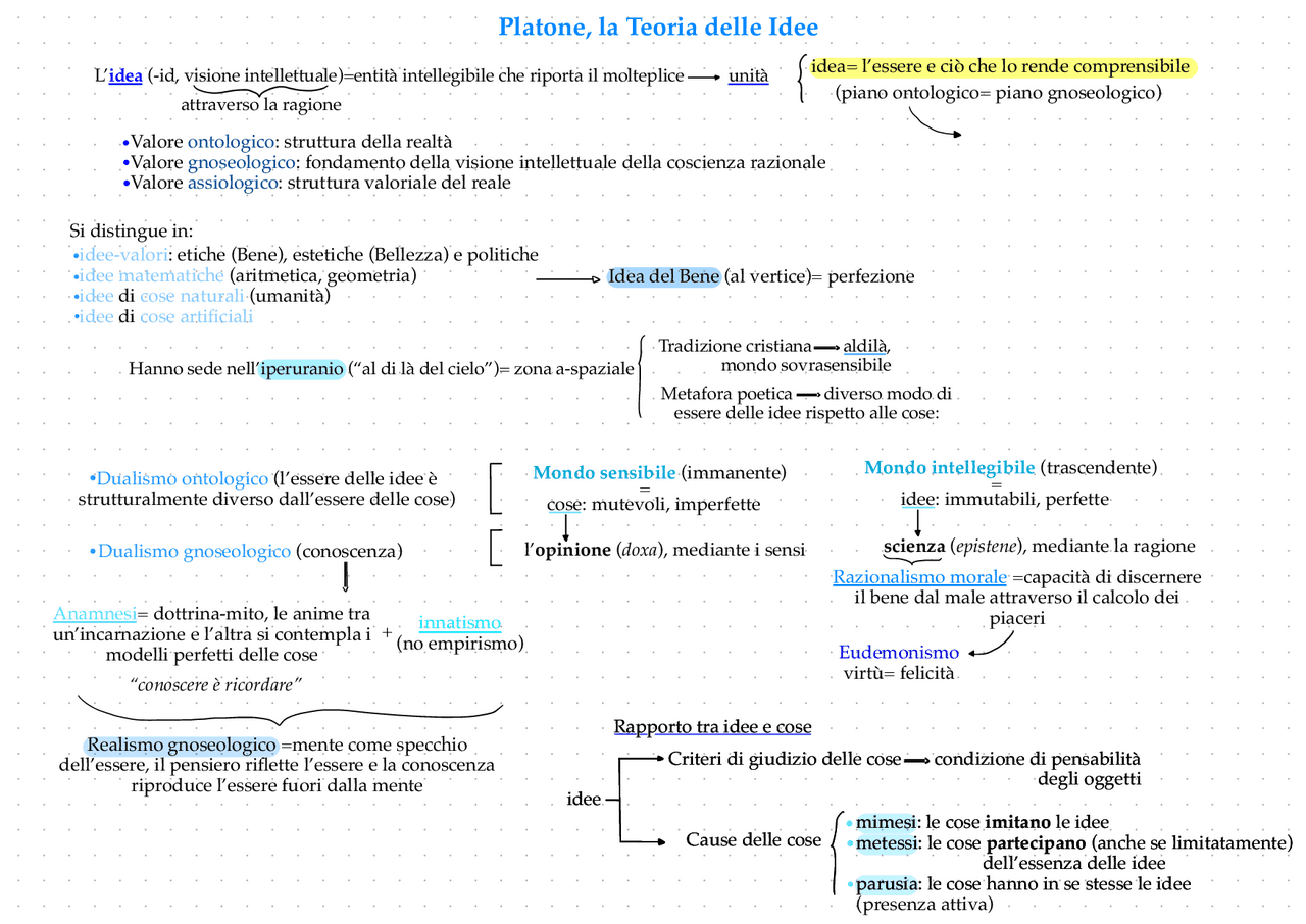 Platone, vita e opere | Schemi e mappe concettuali di Filosofia | Docsity