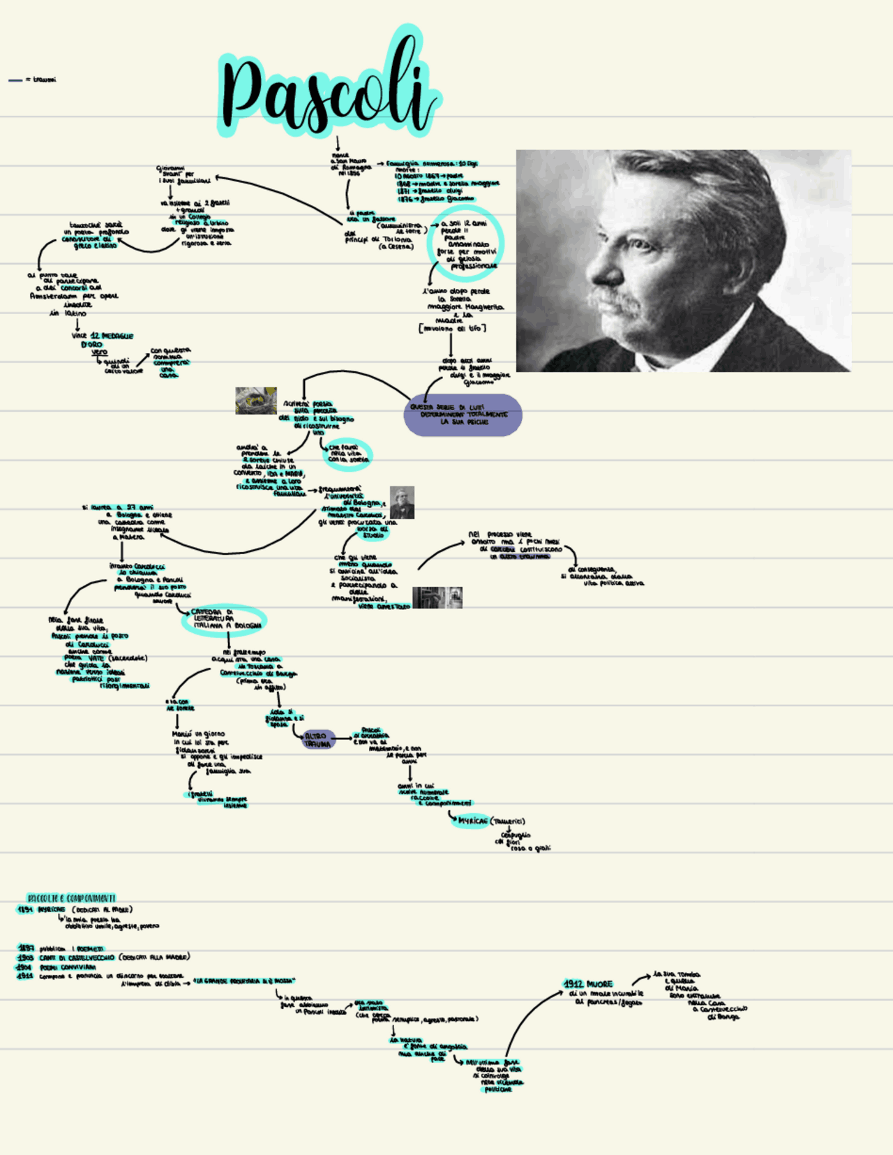 Appunti Su Giovanni Pascoli Appunti Di Italiano Docsity