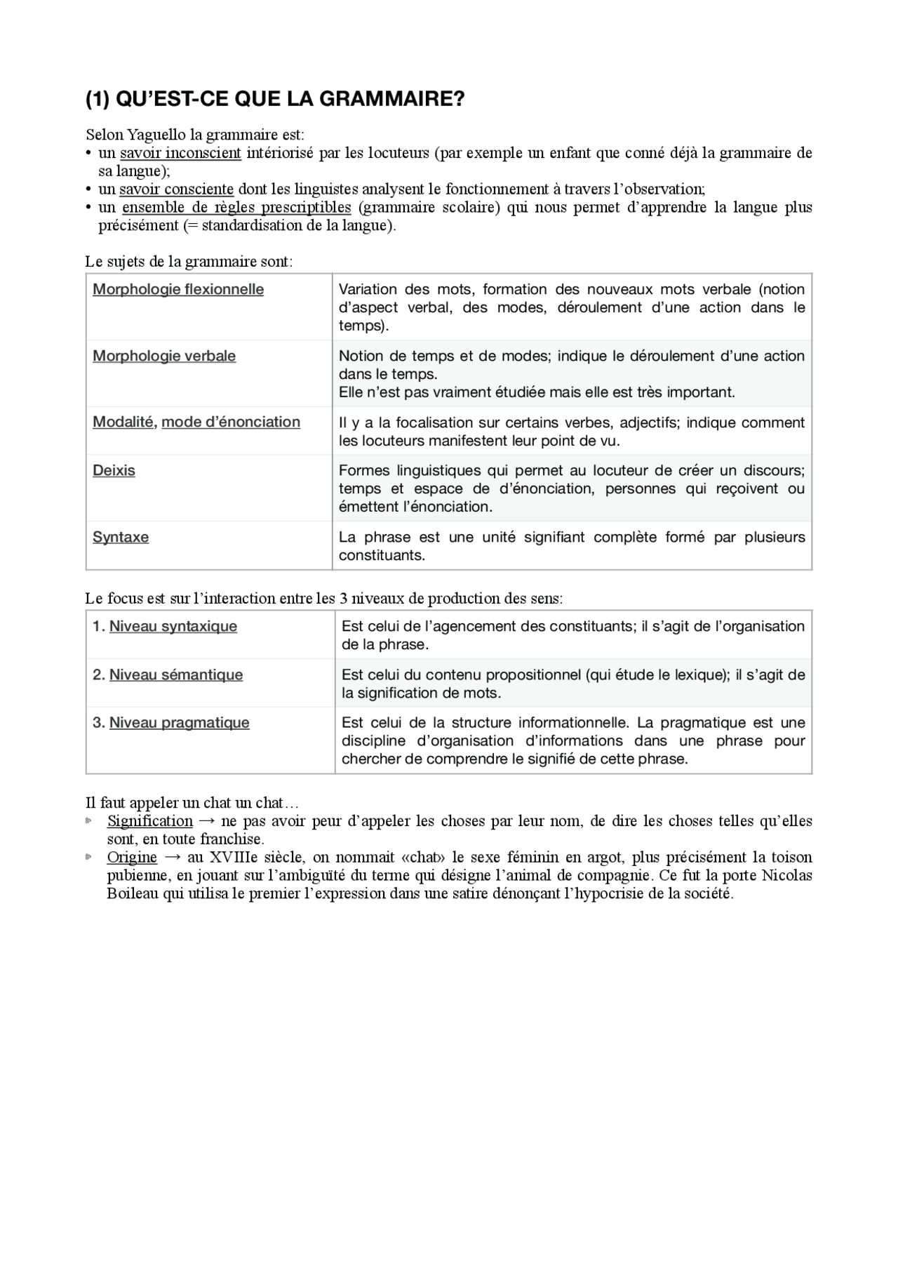 Lingua Francese I Modulo A Appunti Di Lingua Francese Docsity