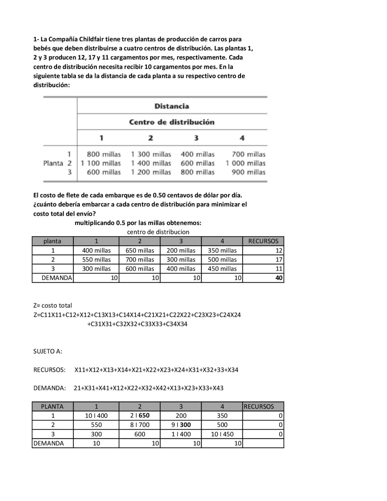 Método de costo mínimo | Ejercicios de Investigación de Operaciones ...