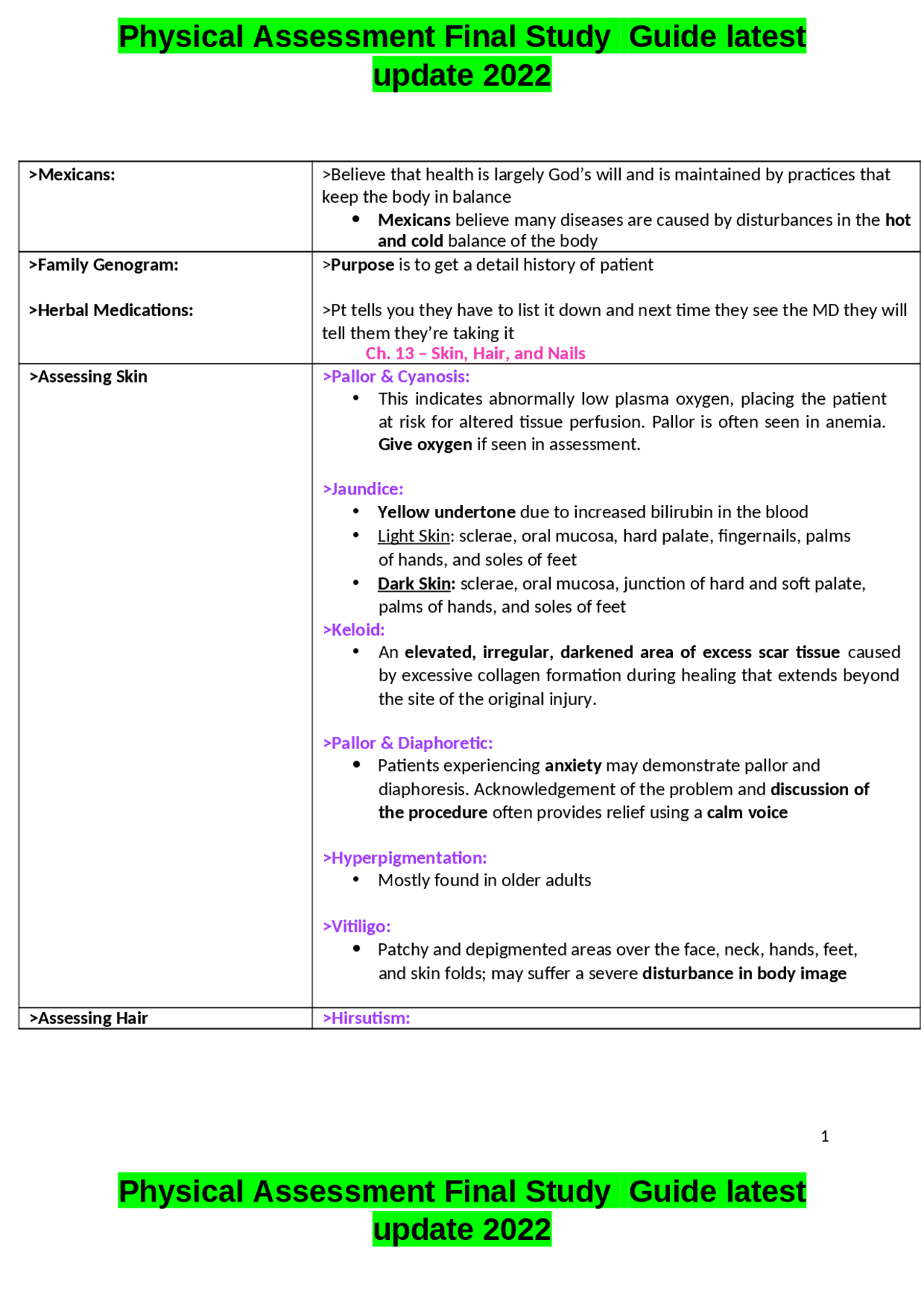 Physical Assessment Final Study Guide latest update 2022 | Exams ...