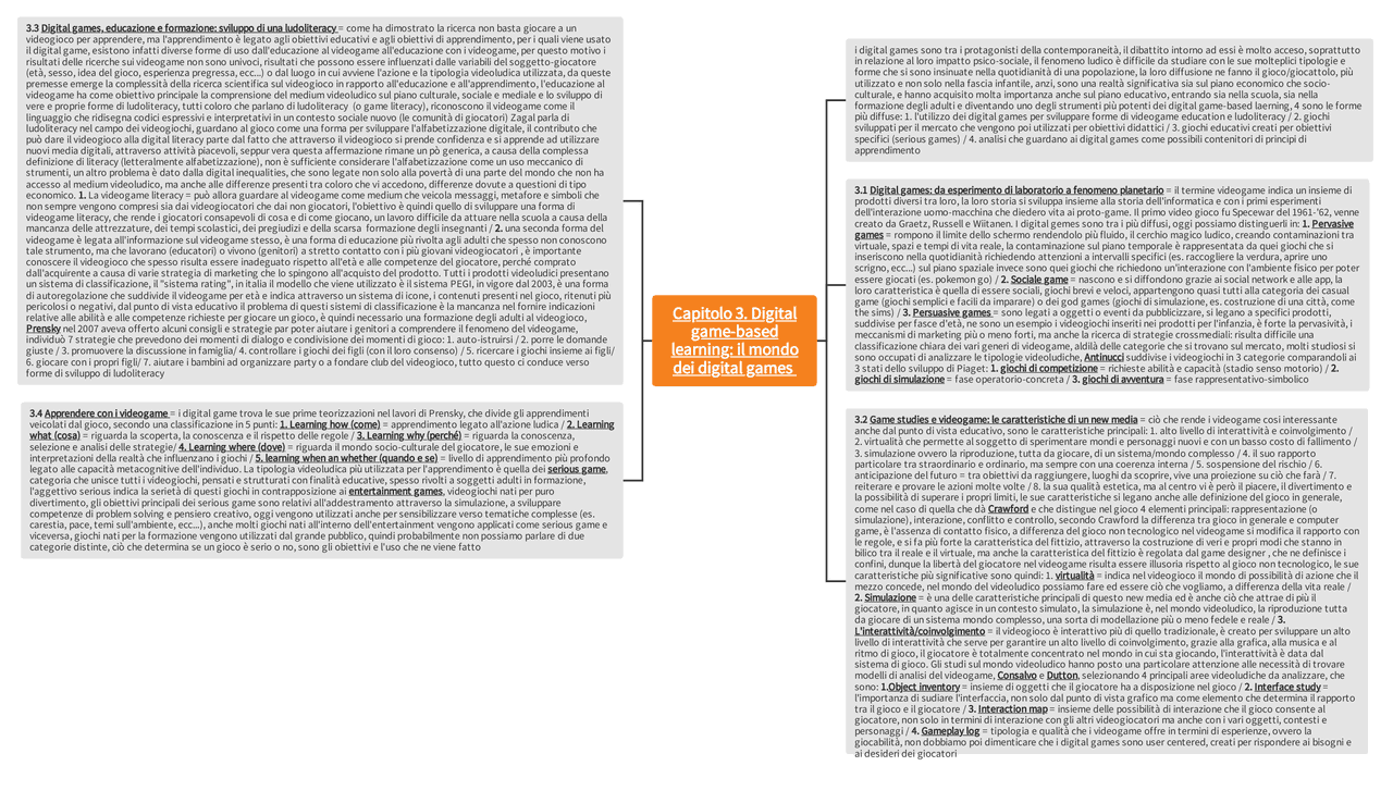 I Mappe Concettuali Libro Game Based Learning Gioco E Progettazione