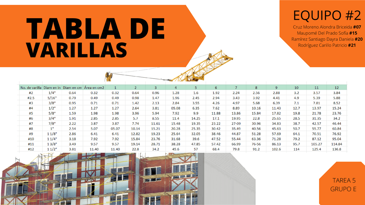 TABLA CON NÚMERO DE VARILLAS | Apuntes de Análisis Estructural | Docsity