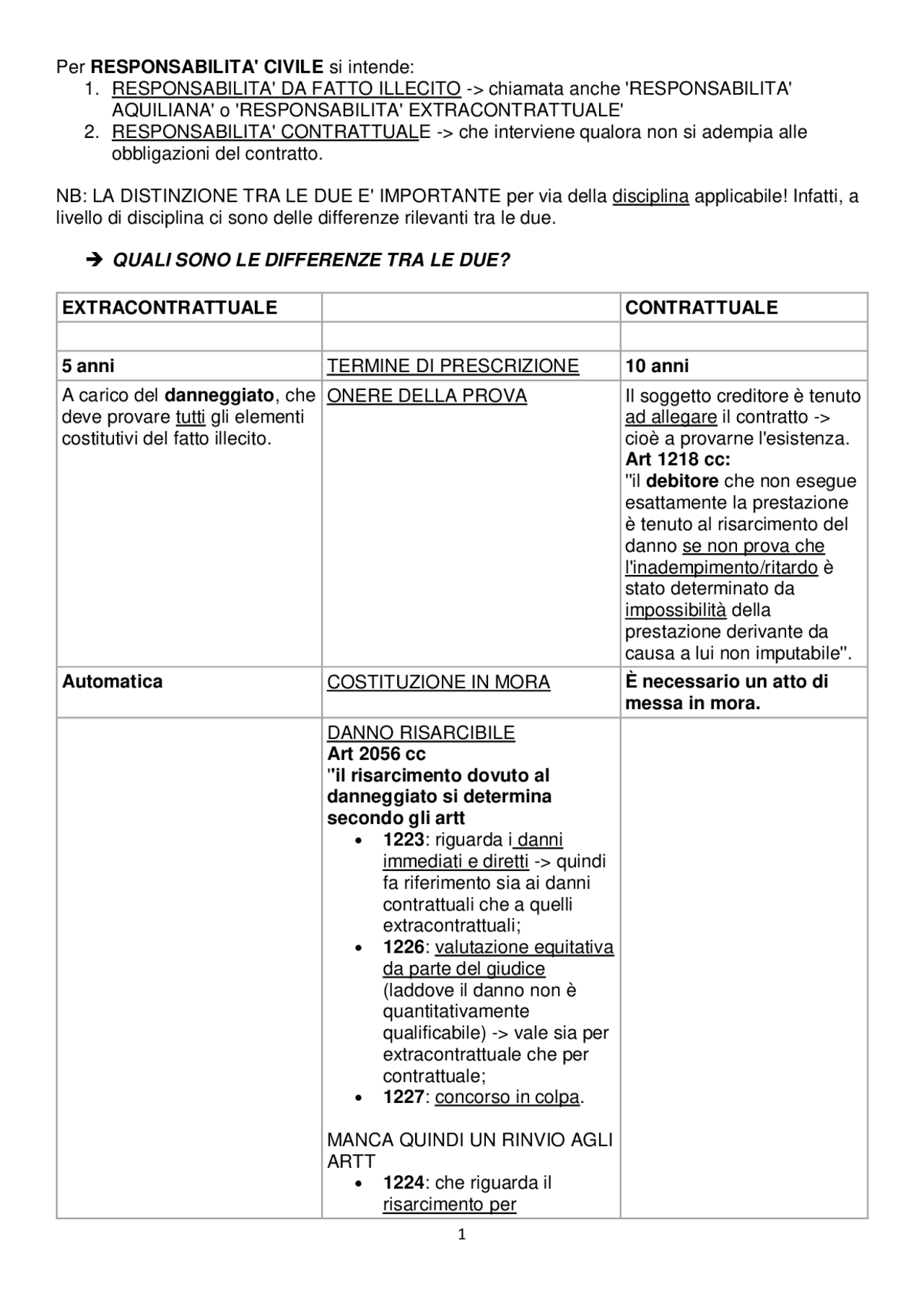 Diritto Civile Illecito Dispense Di Diritto Civile Docsity