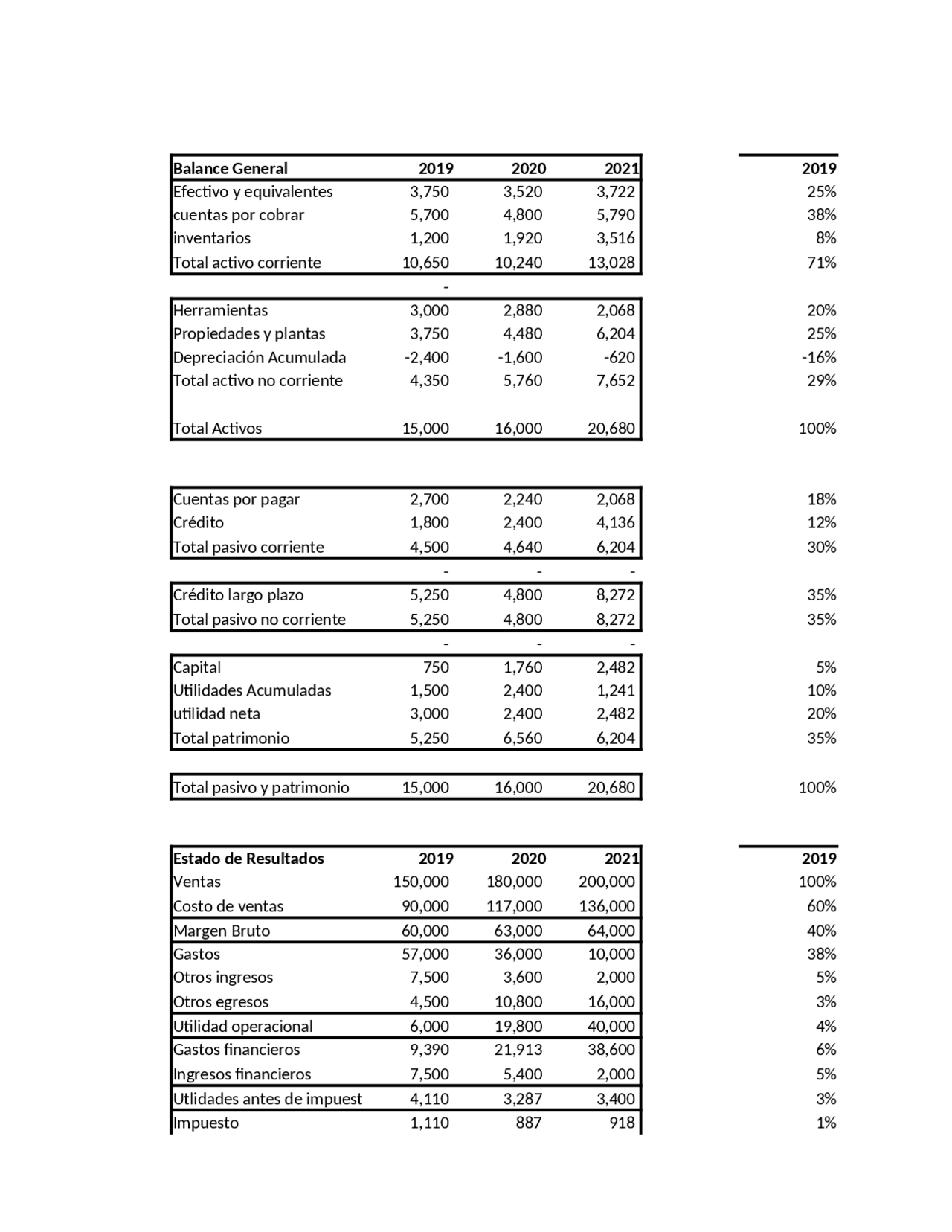 Analisis vertical y horizontal | Exercícios de Análisis de estados financieros | Docsity