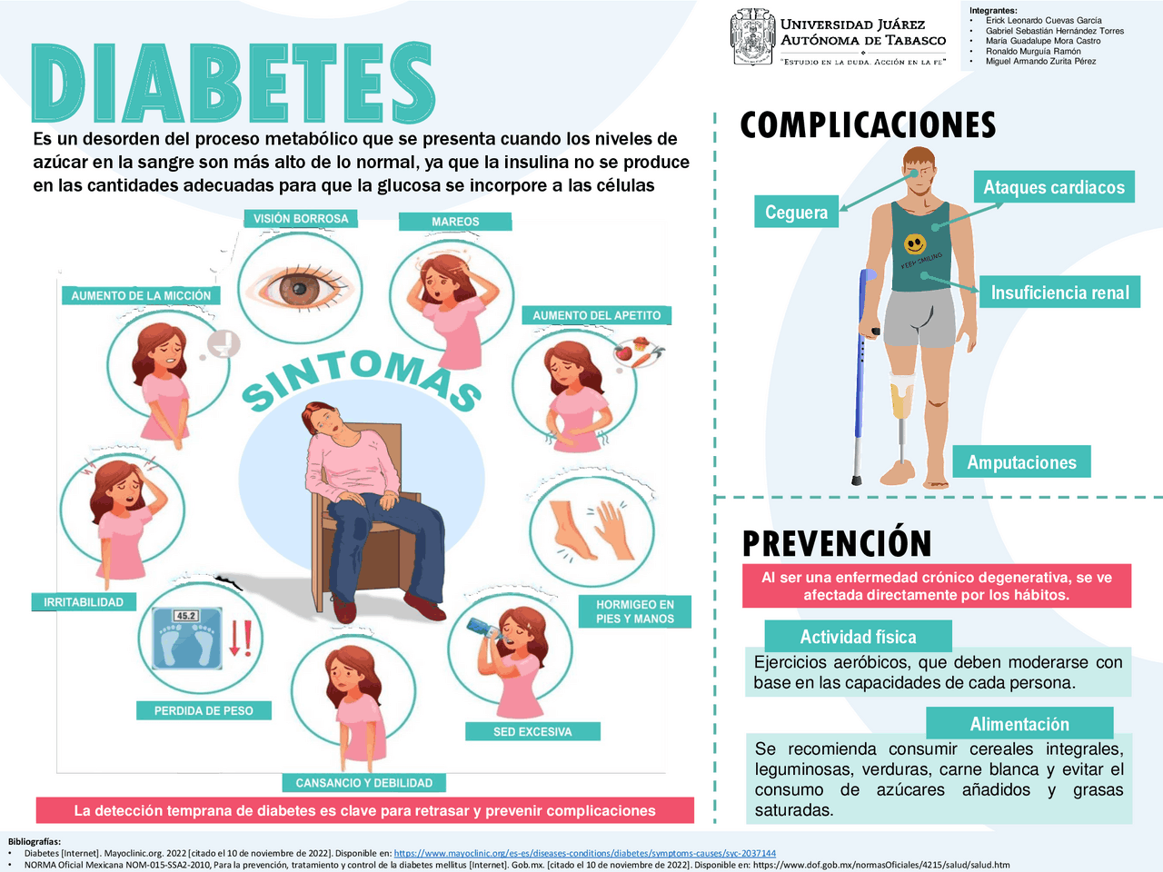 INFOGRAFÍA DIABETES I | Esquemas y mapas conceptuales de Salud Pública ...