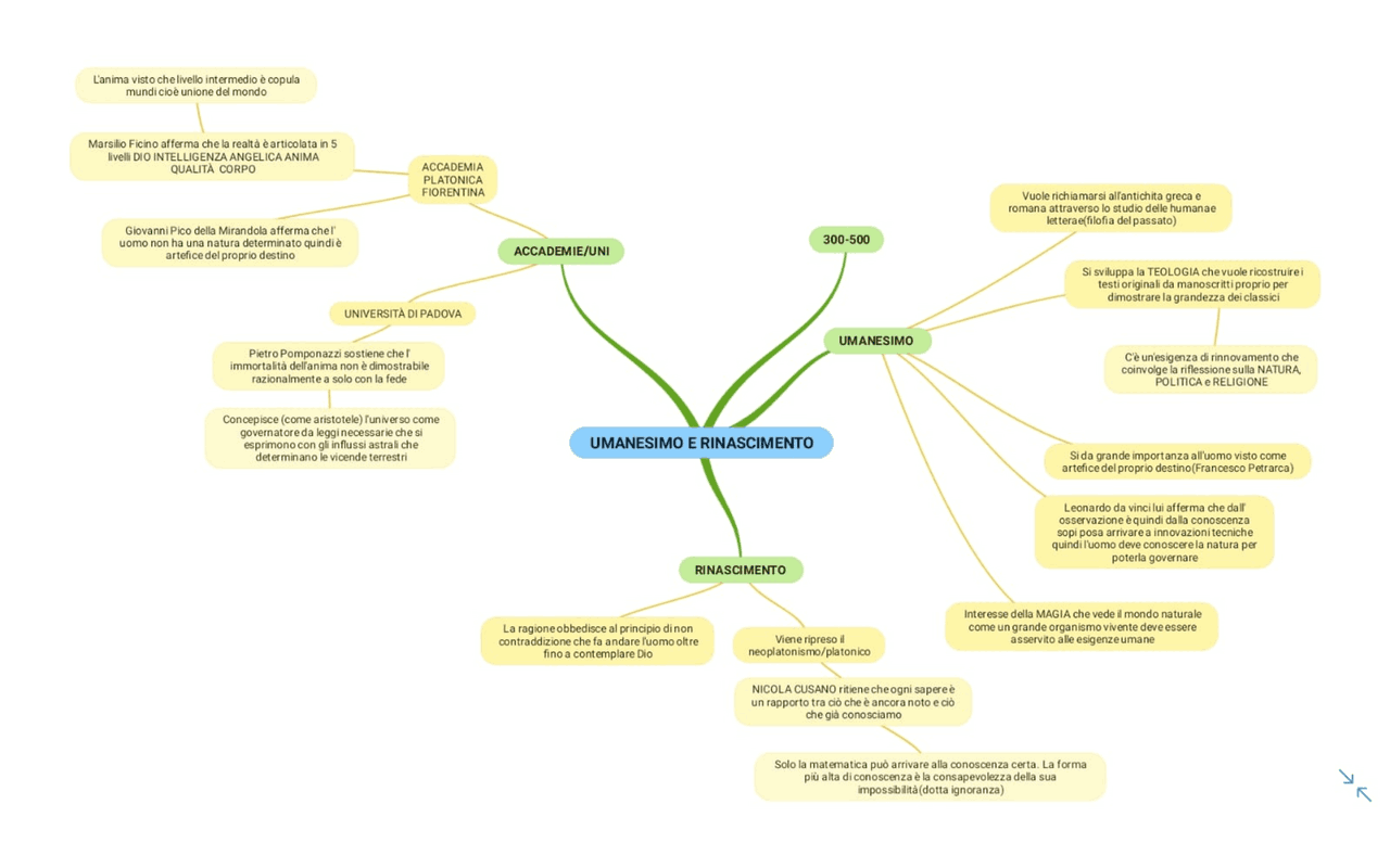 Schema Umanesimo E Rinascimento Schemi E Mappe Concettuali Di