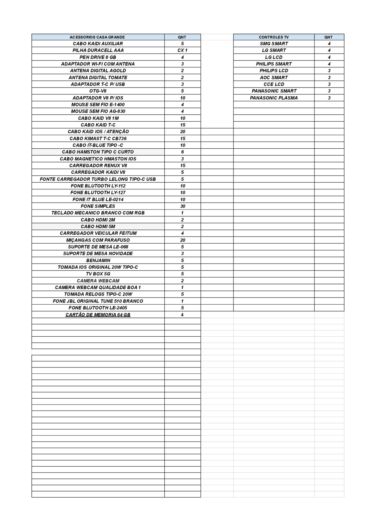 LISTA DE PEDIDOS PARA COMPRA | Esquemas Português (Gramática - Literatura) | Docsity