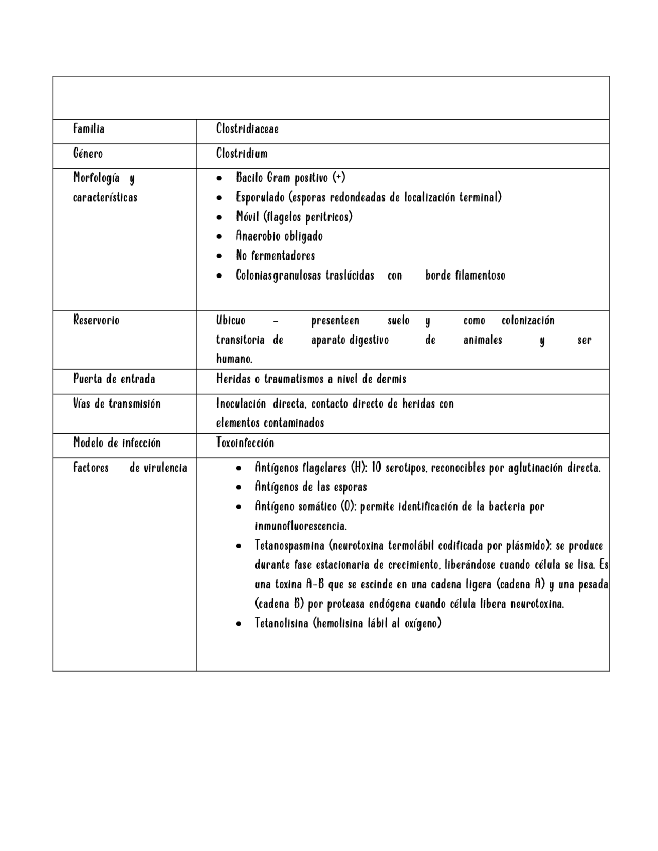 Resumen De Microbiologia Clostridium Summaries Of Microbiology Docsity