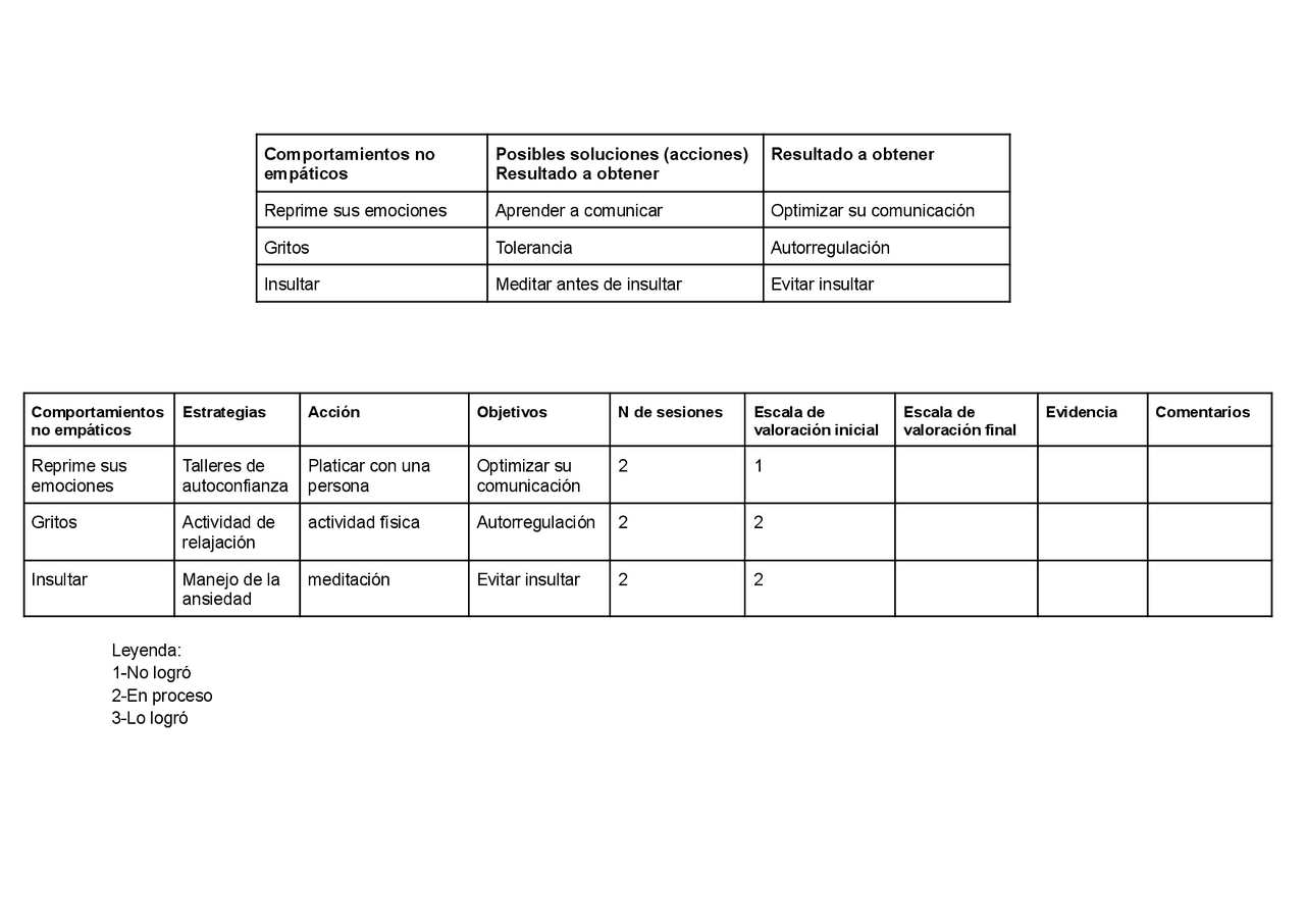 Cuadro TutorÍa Iv EmpatÍa Monografías Ensayos De Psicología Docsity