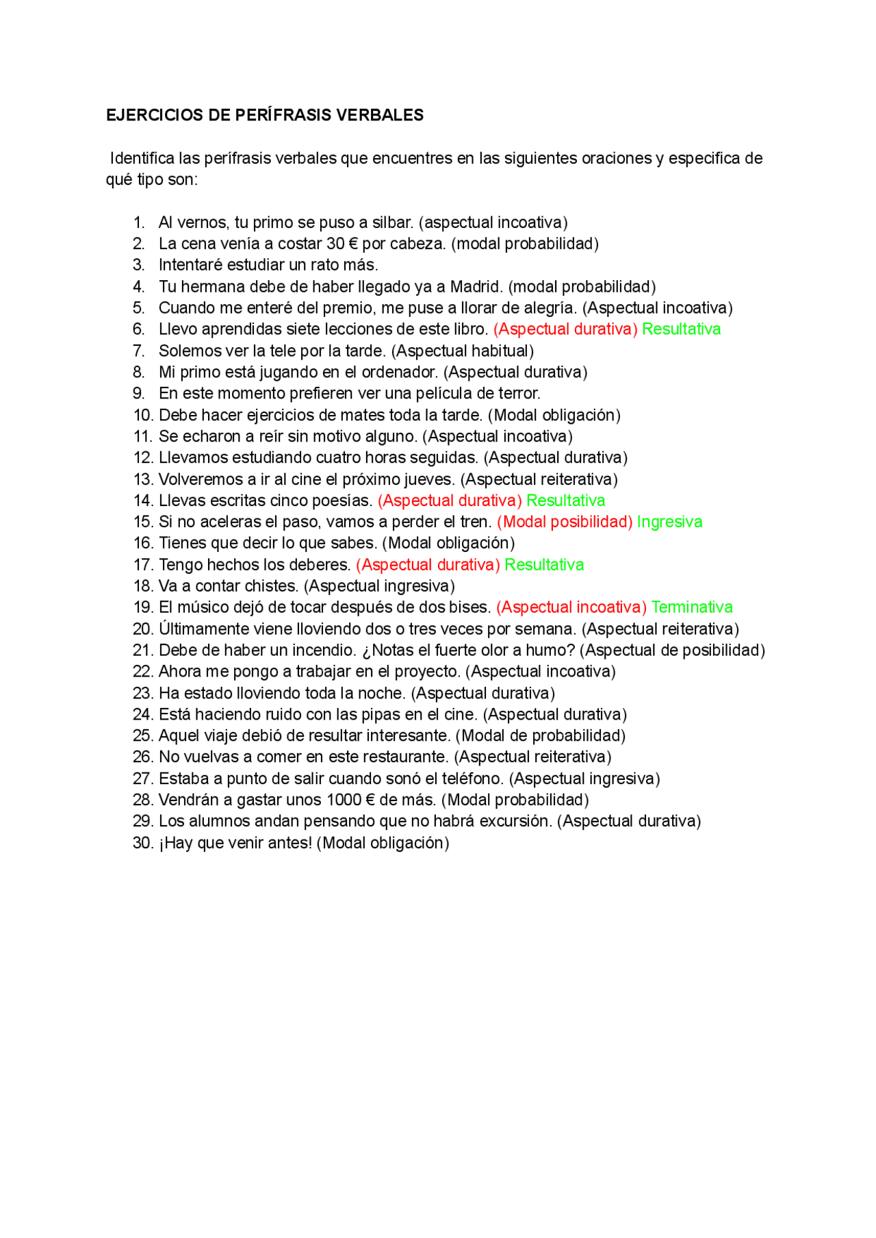 Ejercicios de perífrasis verbales | Ejercicios de Lengua y Literatura ...